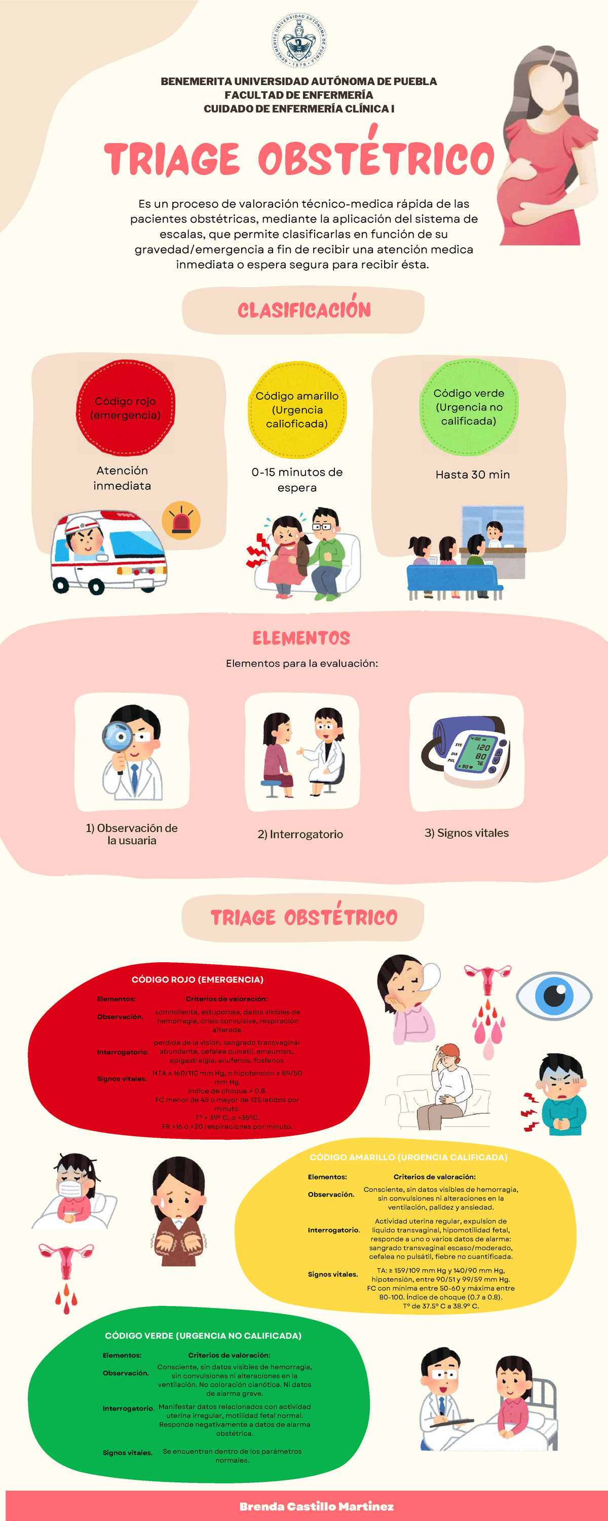 Infografía de Triage Obstétrico - CUIDADO DE ENFERMERÍA CLÍNICA I - Studocu