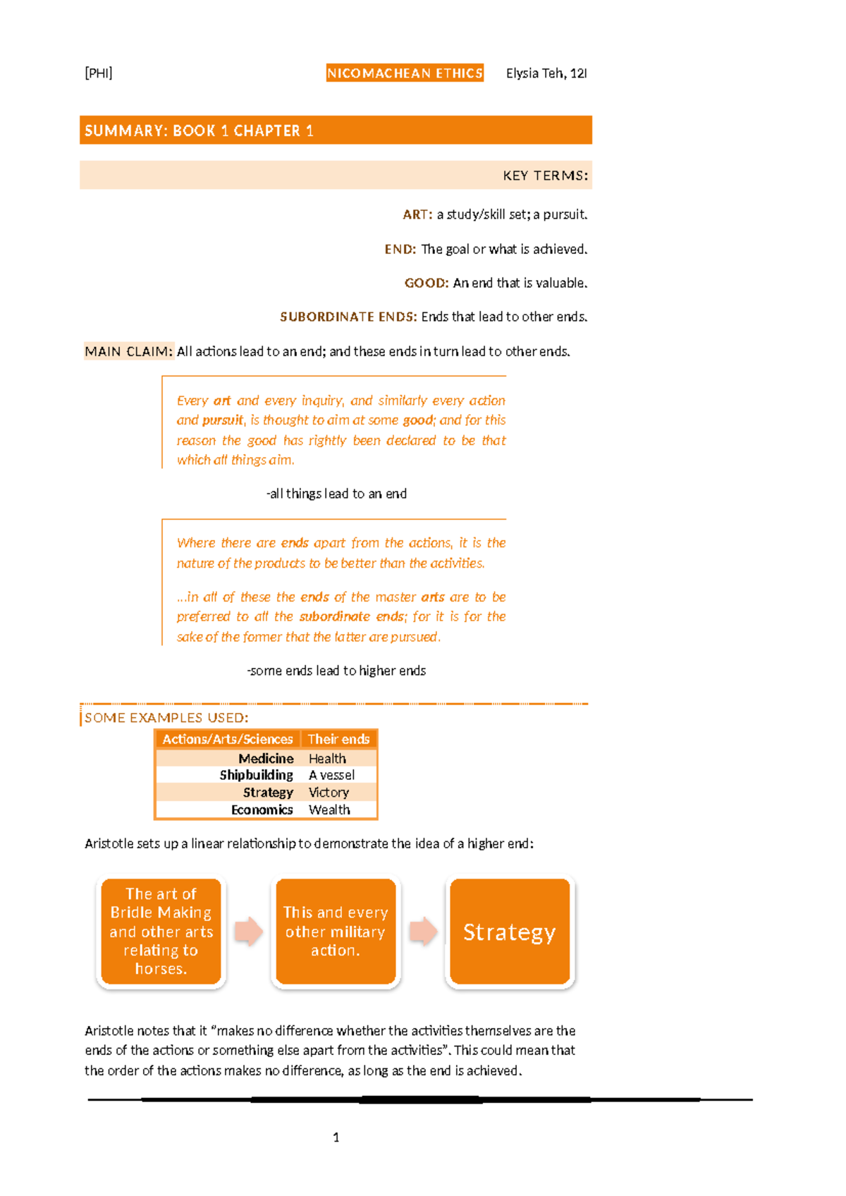 NICOMACHEAN ETHICS 12I Summary: Key Concepts from Book 1 - Studocu