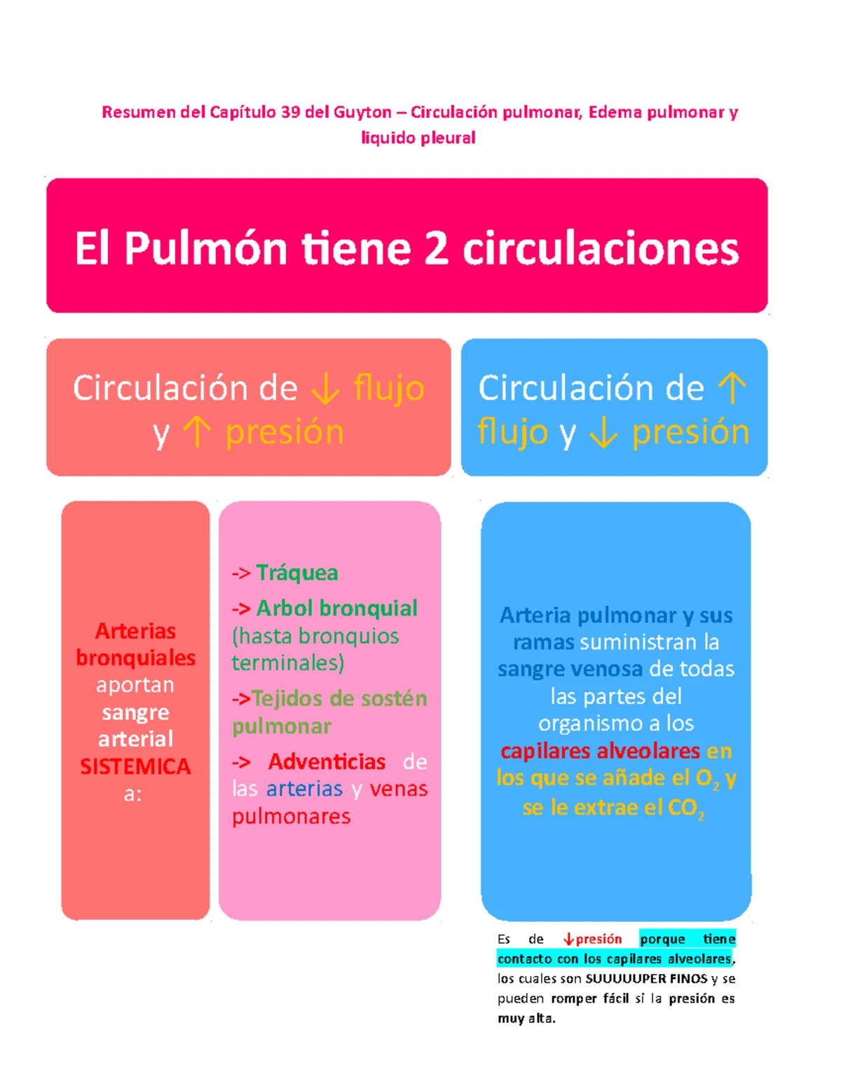 Capítulo 38 ventilación pulmonar FISIOLOGIA GUYTON Y HALL - CAPÍTULO 38 “VENTILACIÓN PULMONAR ...