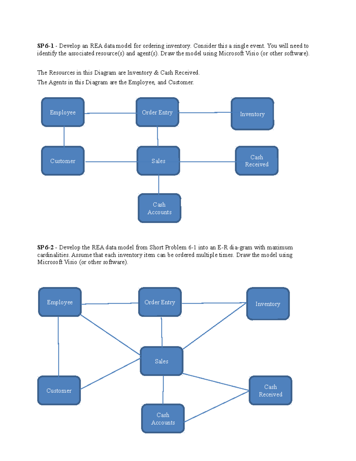 Module 2 HW: REA Data Models & E-R Diagrams for Inventory - Studocu