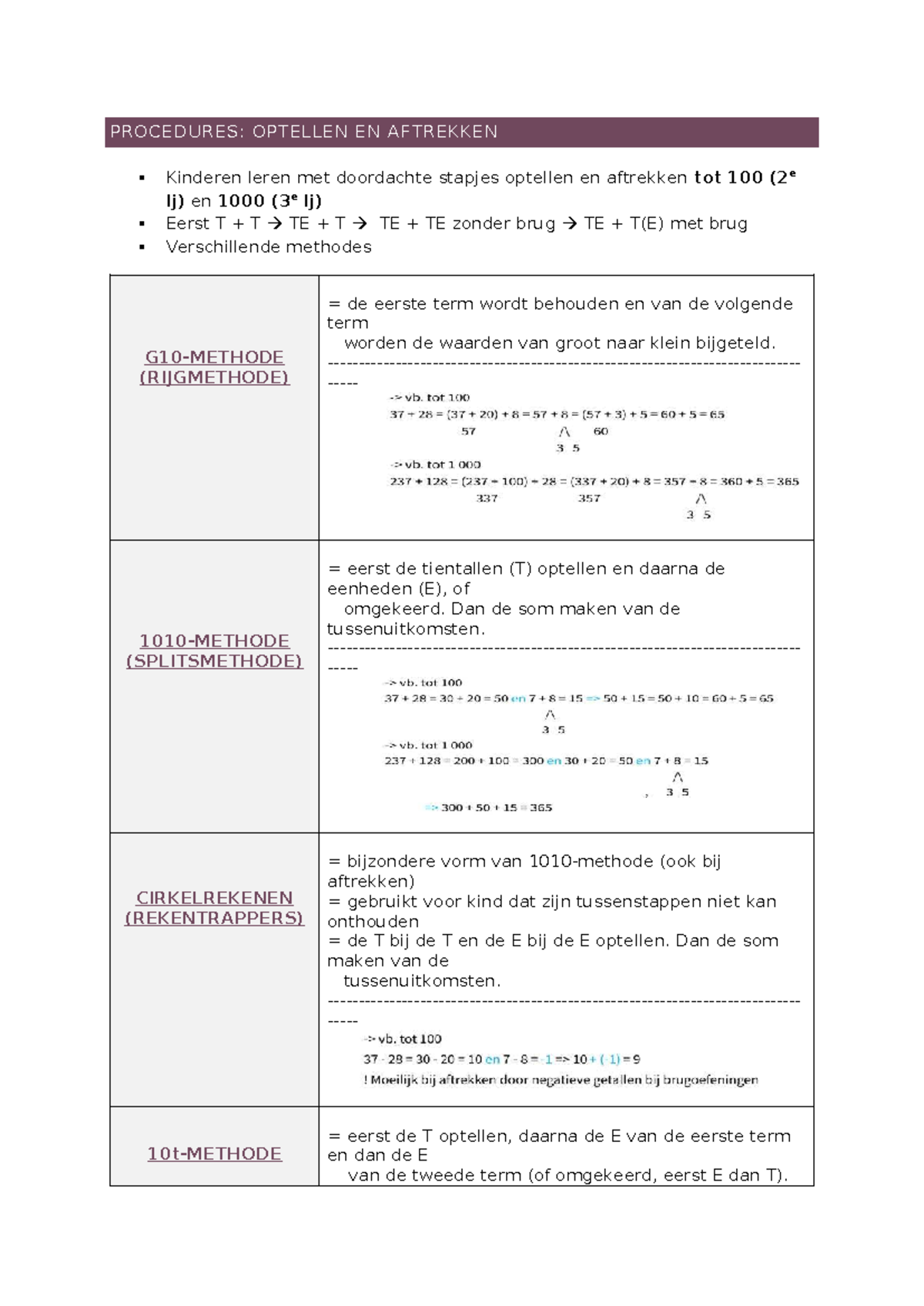 Procedures voor Optellen en Aftrekken (2e en 3e lj) - Studocu