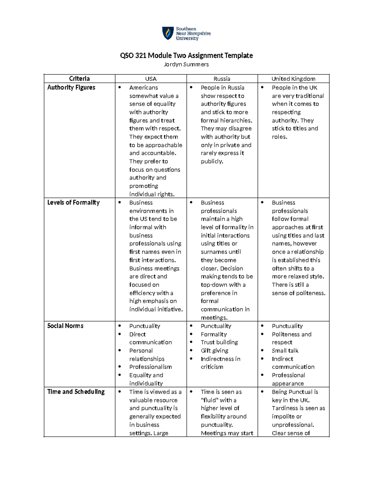 QSO 321 Module Two Assignment Template - QSO 321 Module Two Assignment ...