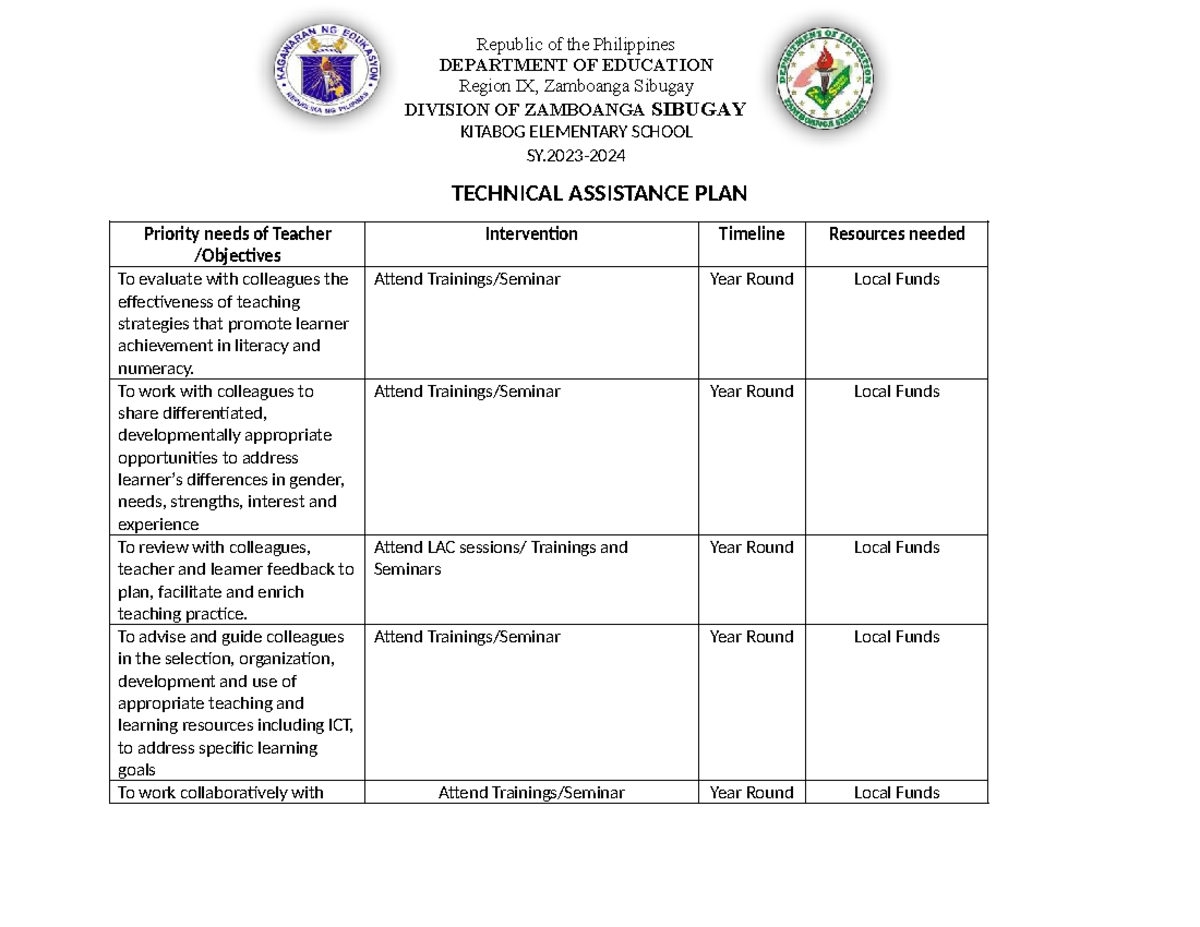 Technical Assistance Plan for Teacher Development at Kitabog Elementary ...