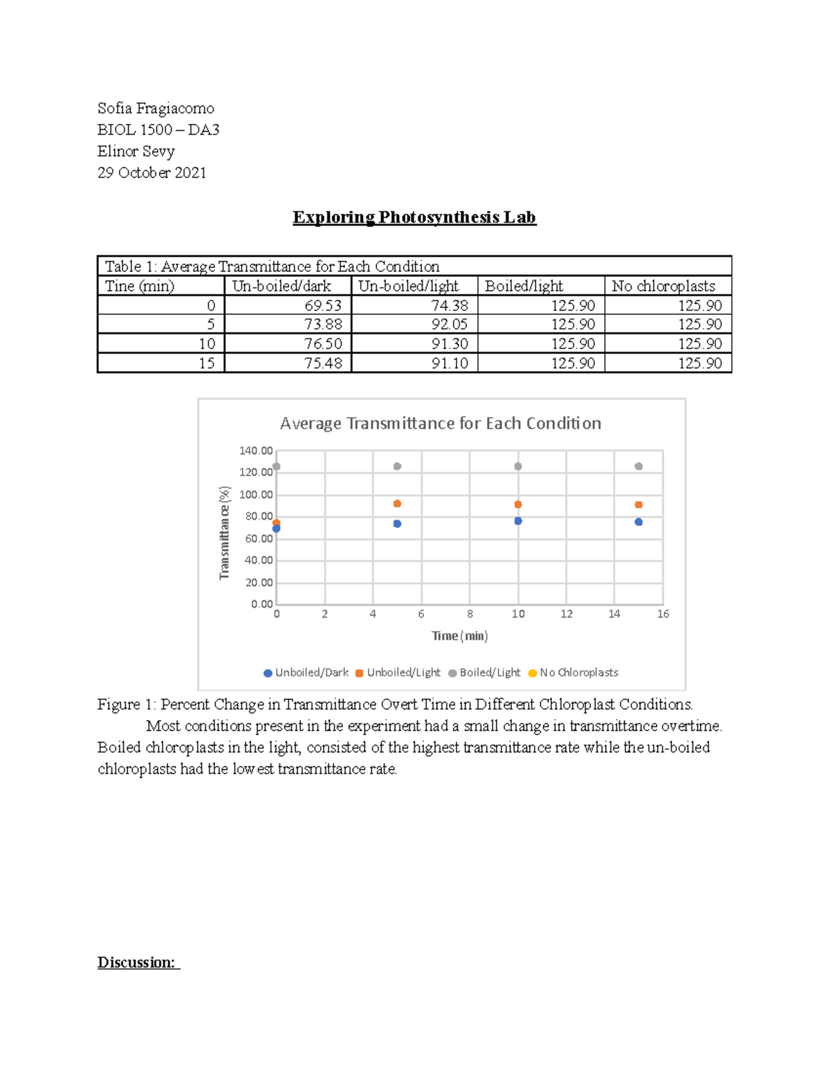 BIOL 1500 Lab 7: Exploring Photosynthesis with DPIP Analysis - Studocu