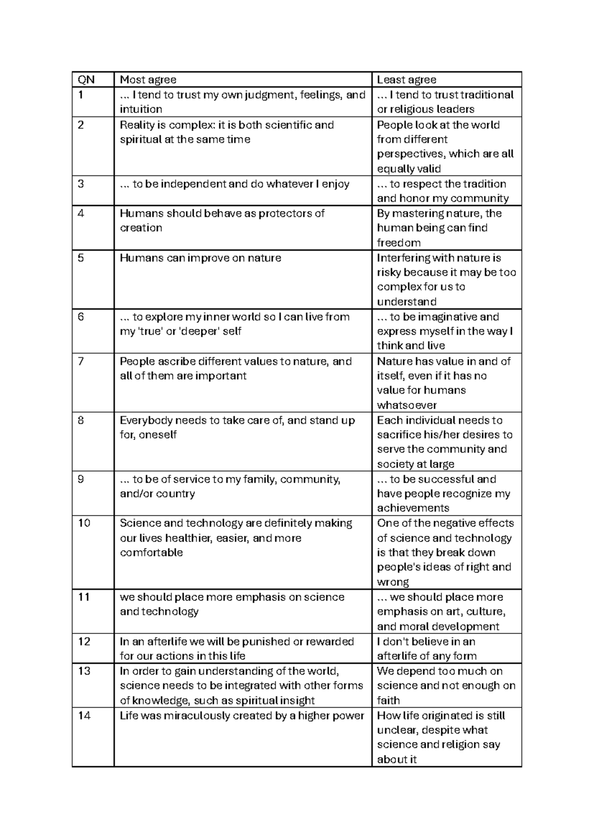 Wvns211 Test Questions: Perspectives on Science, Nature, and Values ...