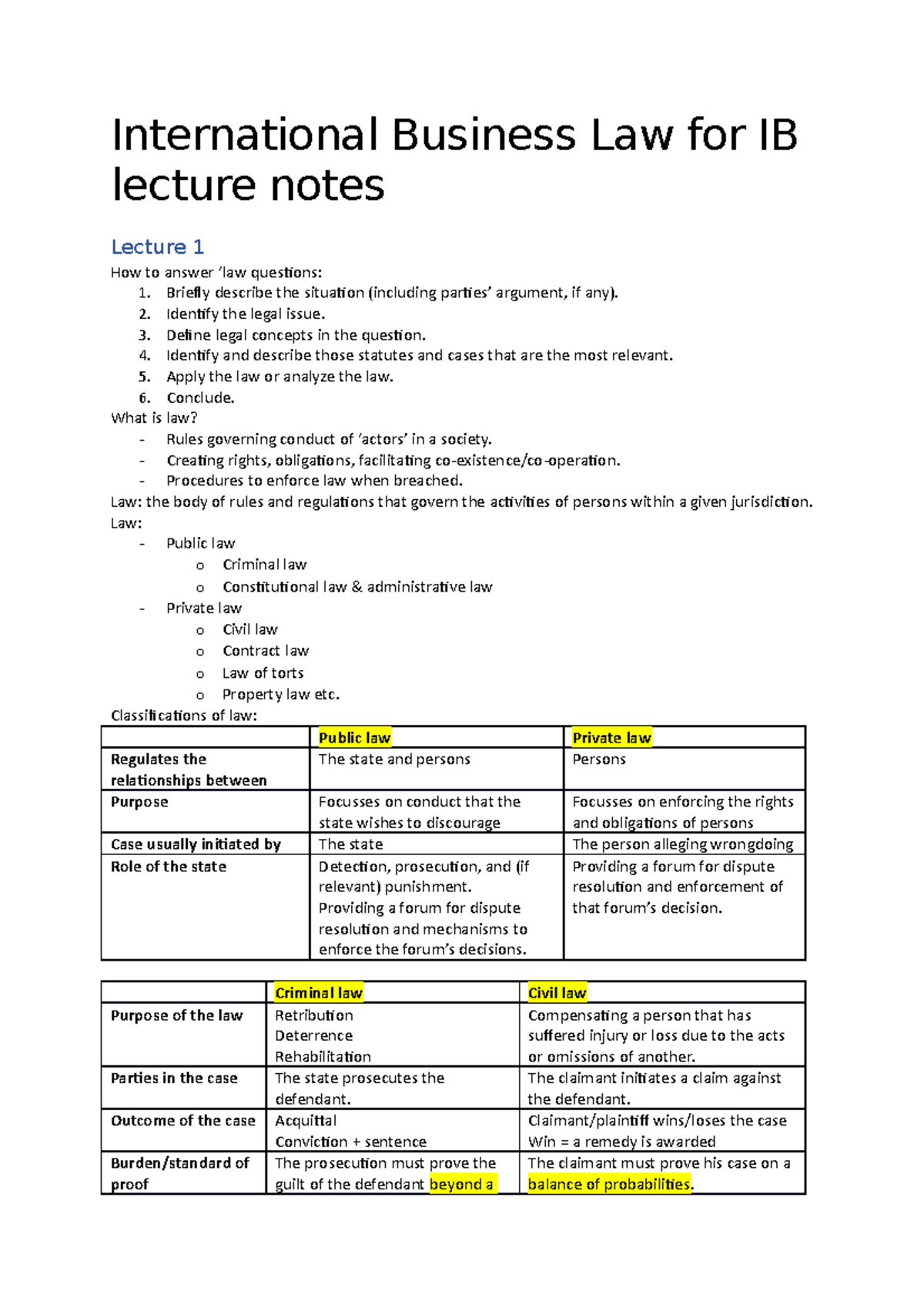 International Business Law IB Lecture Notes: Key Concepts & Cases ...