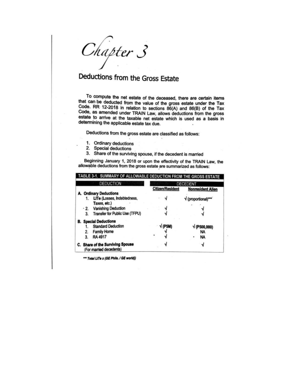 Tax102 Chapter 3: Deductions from the Gross Estate Explained - Studocu