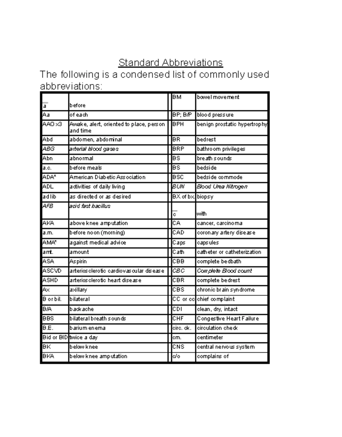 Documentation examples - Examples of Charting Notes You may use these ...