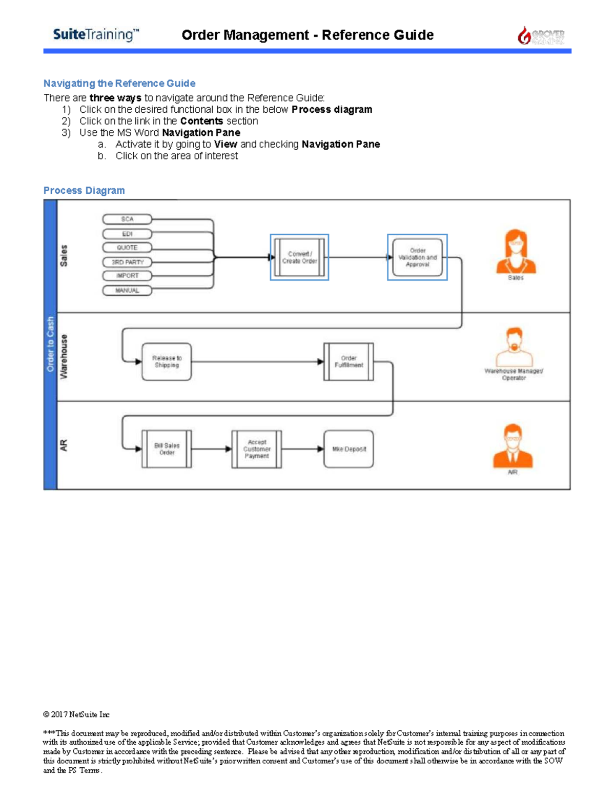 Order Management Reference Guide (QRG Mfg MM) - Studocu