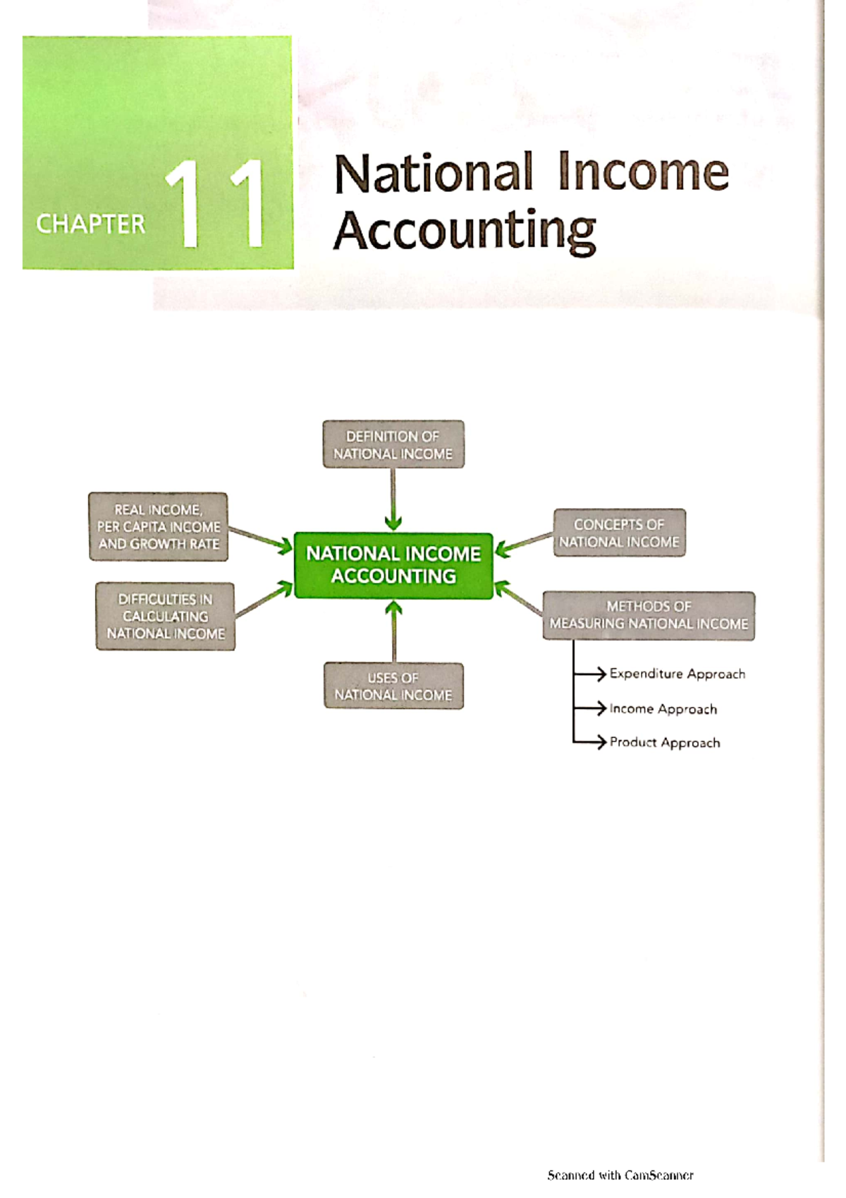 Buto pak hang - BACA JE - 11 National Income CHAPTER Accounting ...
