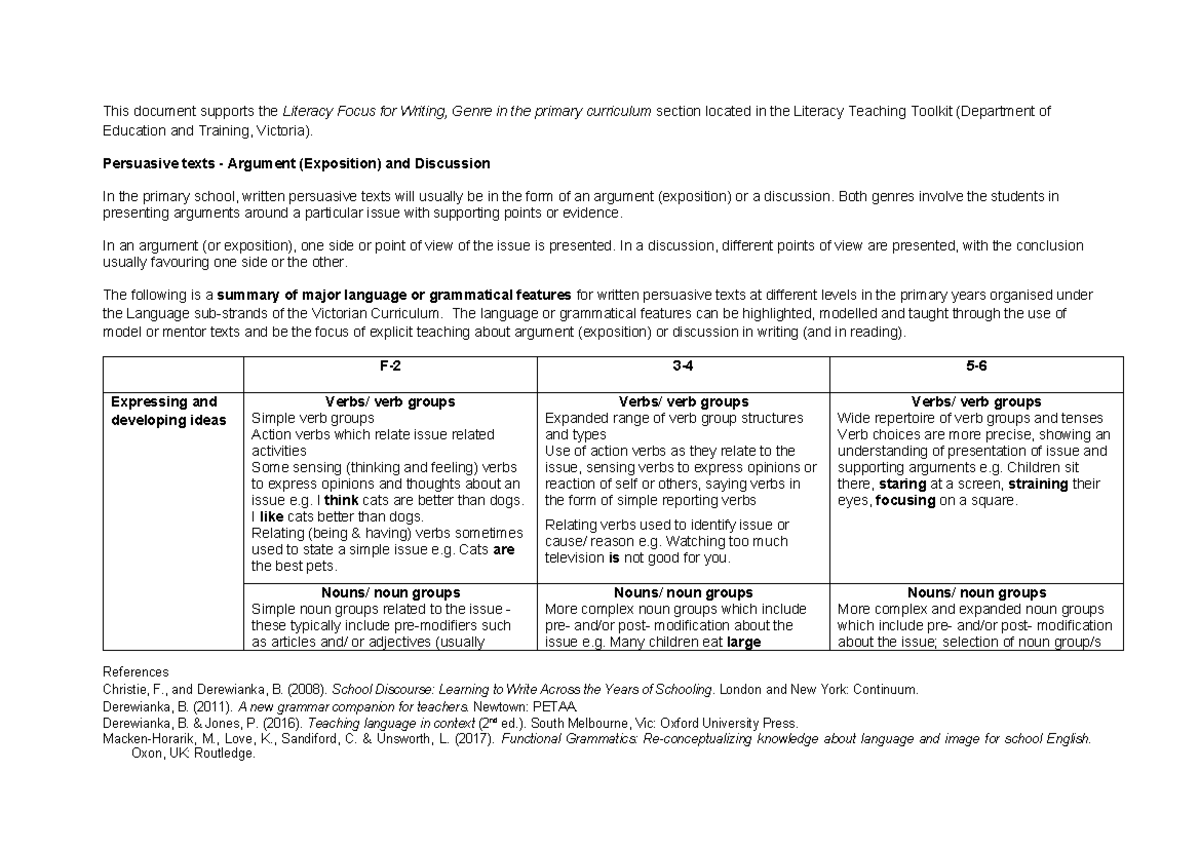 Persuasive Text Language Features: A Guide for Primary Writing - Studocu