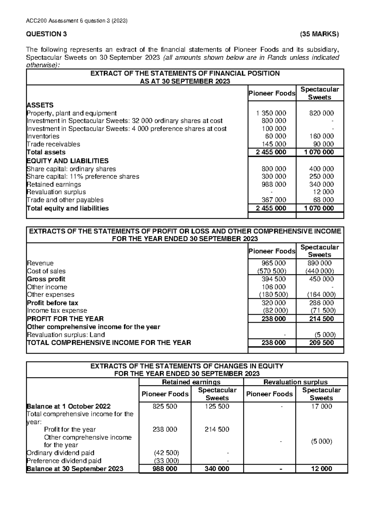Lets do it together combined (ACC200 assessment 6 - GS ...