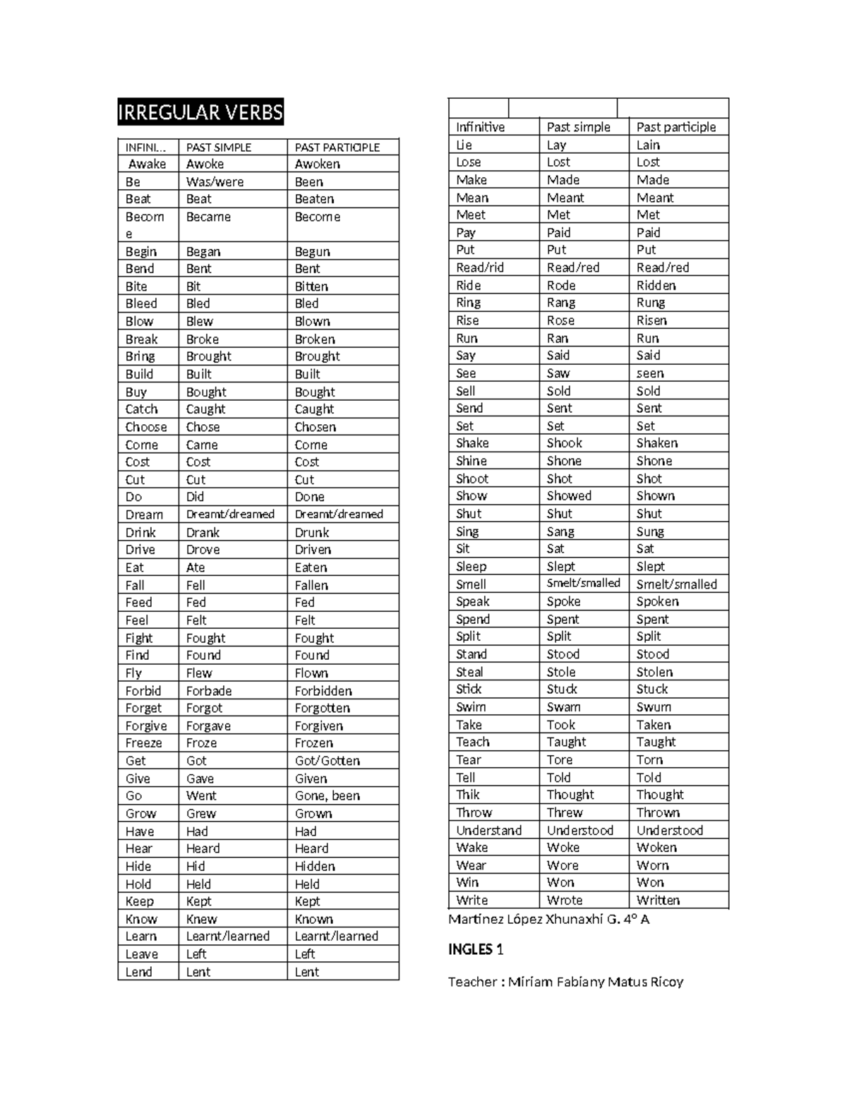 IRREGULAR VERBS: Infinitive, Past Simple & Past Participle (ENG 1 ...