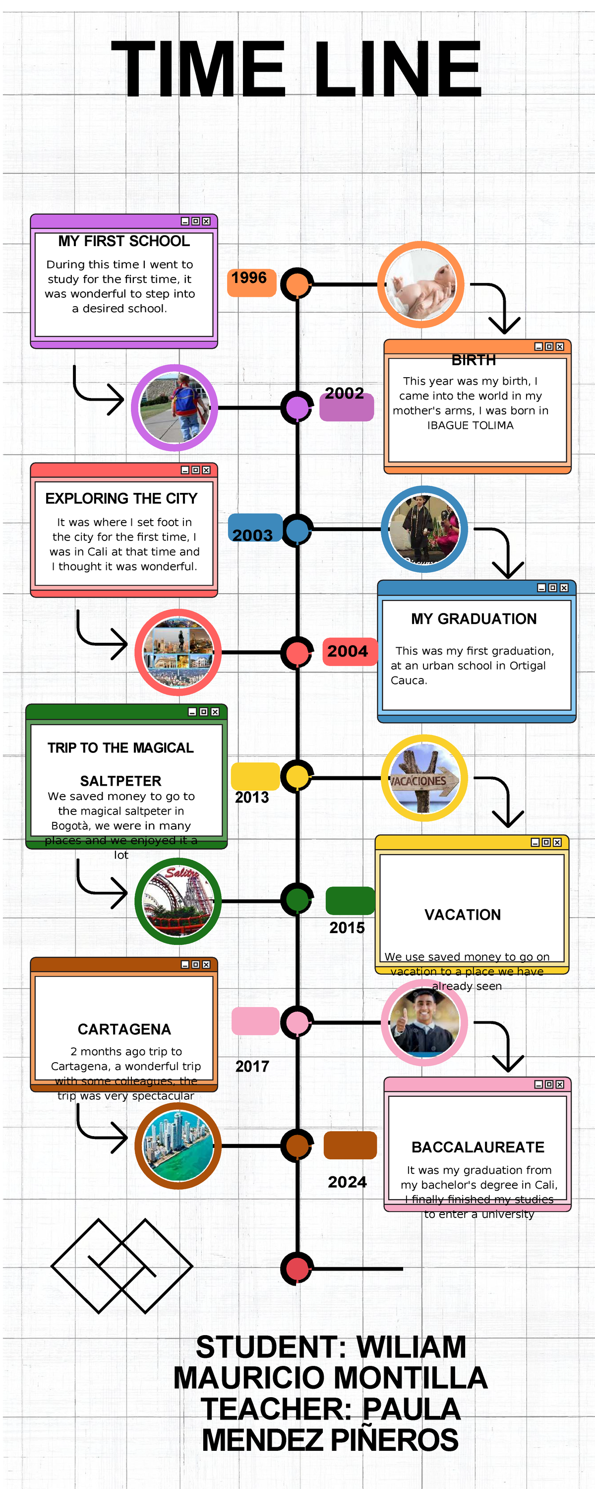 TIME LINE: MY FIRST SCHOOL EXPERIENCE - WILIAM MAURICIO MONTILLA - Studocu