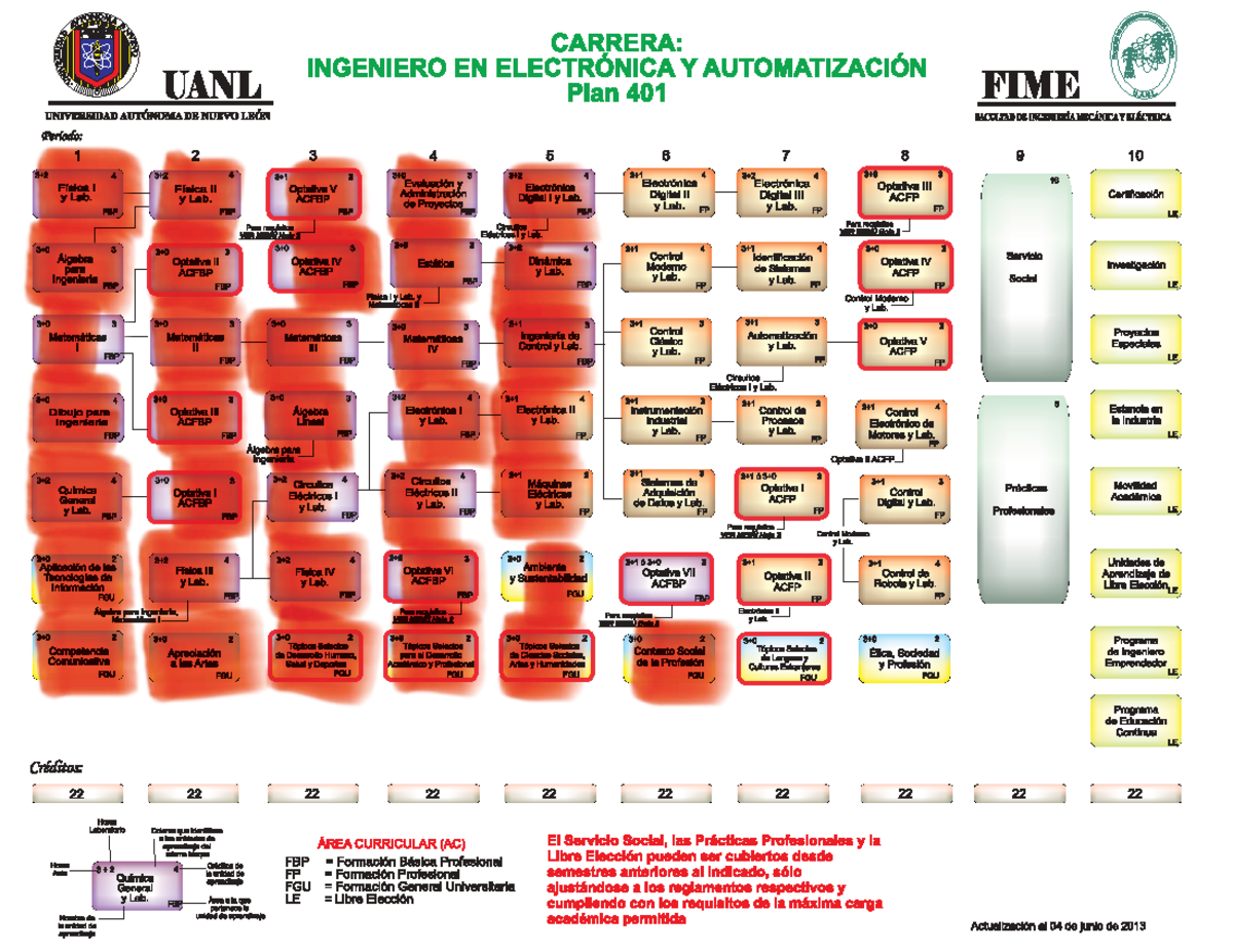 Mapa Curricular IEA - Ingeniero en Electrónica y Automatización UANL ...