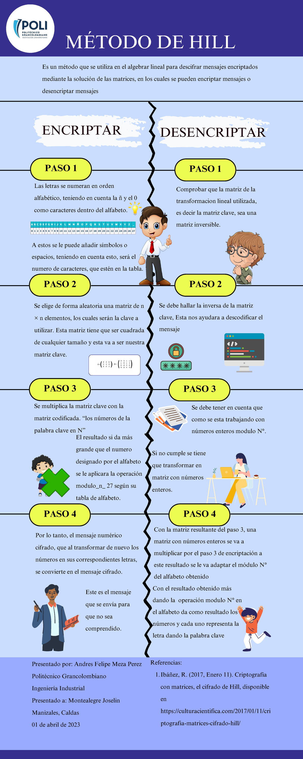 Método de Hill en Criptografía - assd - Ejercicios y Ejemplos - Studocu