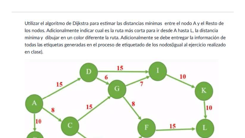 Algoritmo de Dijkstra: Ruta más corta A→L en Python (CS101) - Studocu