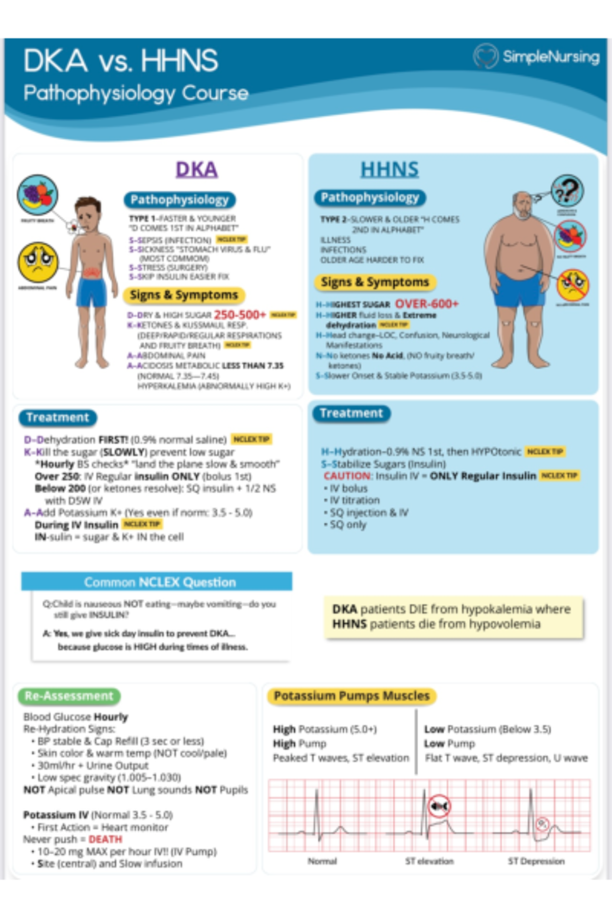 1 - Info - DKA VS. HHNS SimpleNursing Pathophysiology Course DKA HHNS ...