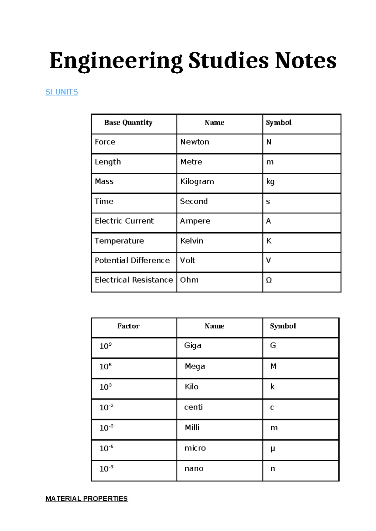 Engineering Studies Notes: SI Units, Material Properties & Mechanics ...