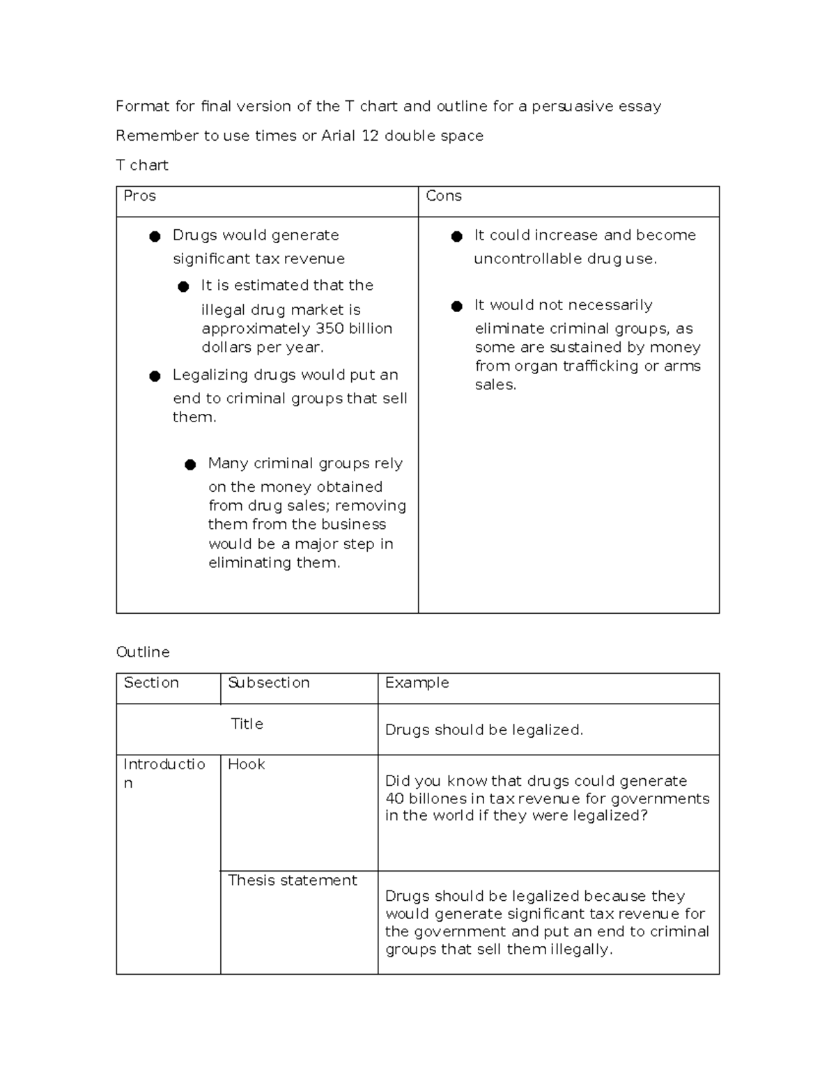 Outline format - Format for final version of the T chart and outline ...