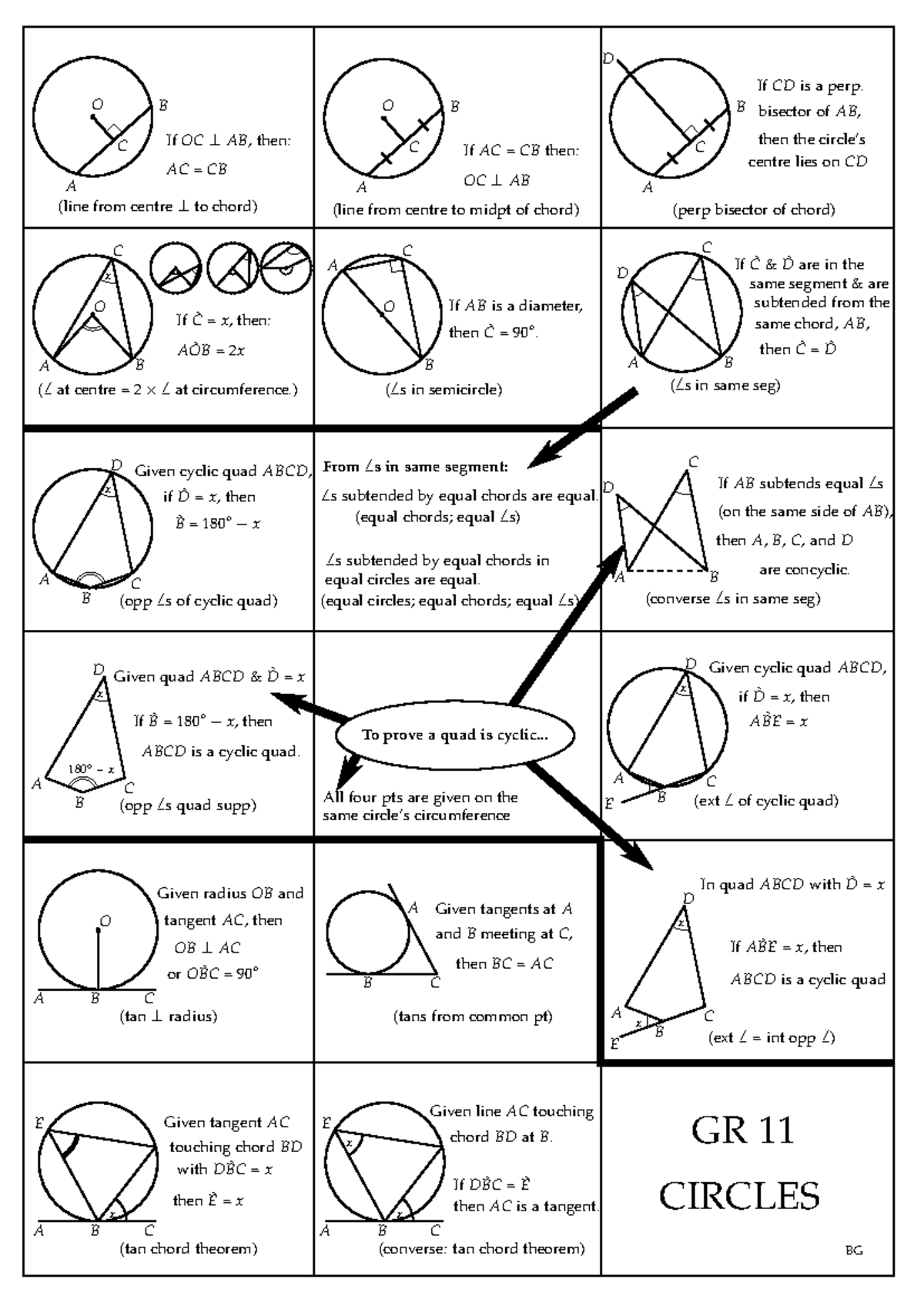 Gr 11 Math Notes: Summary of Euclidean Geometry Theorems - Studocu