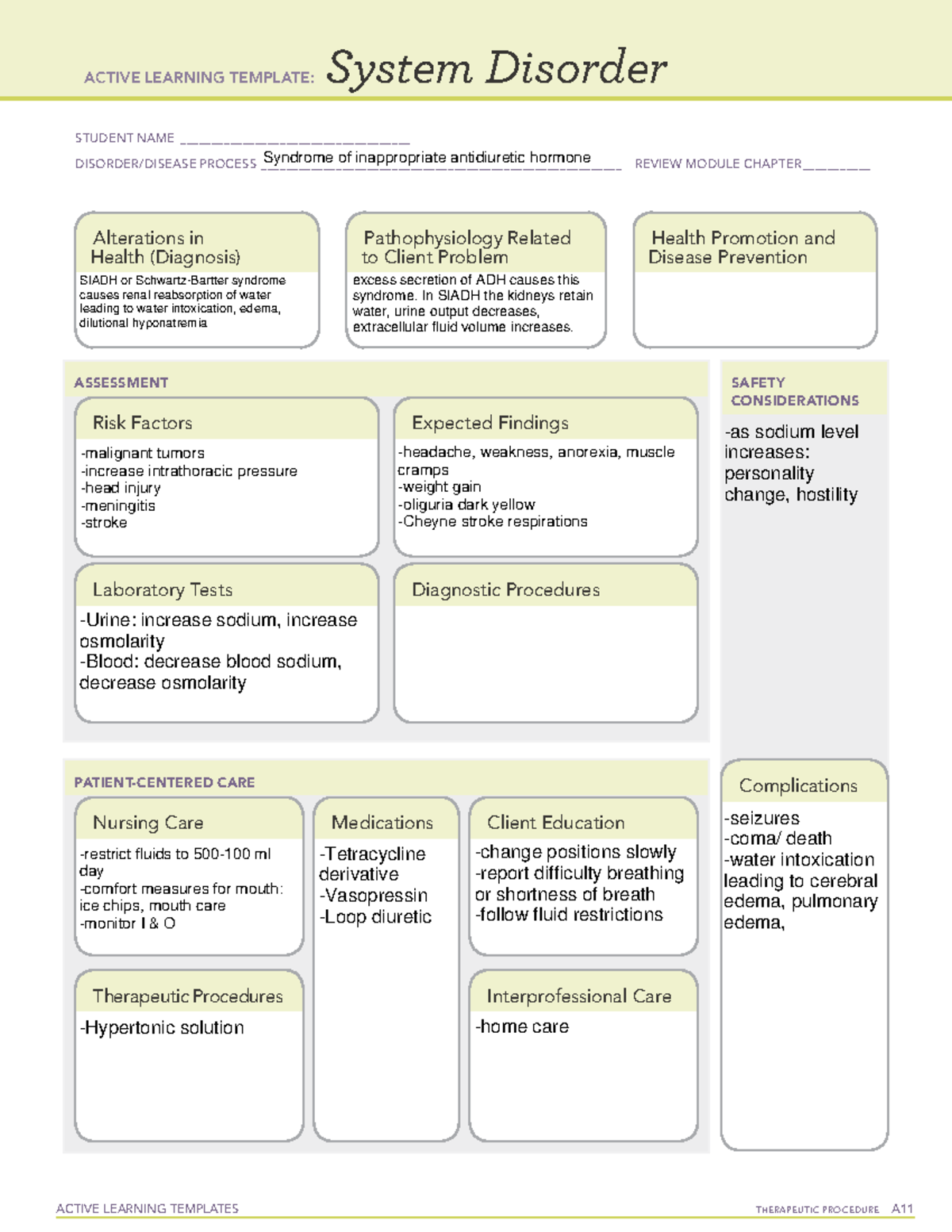 SIADH Overview: System Disorder of Inappropriate ADH Complications ...