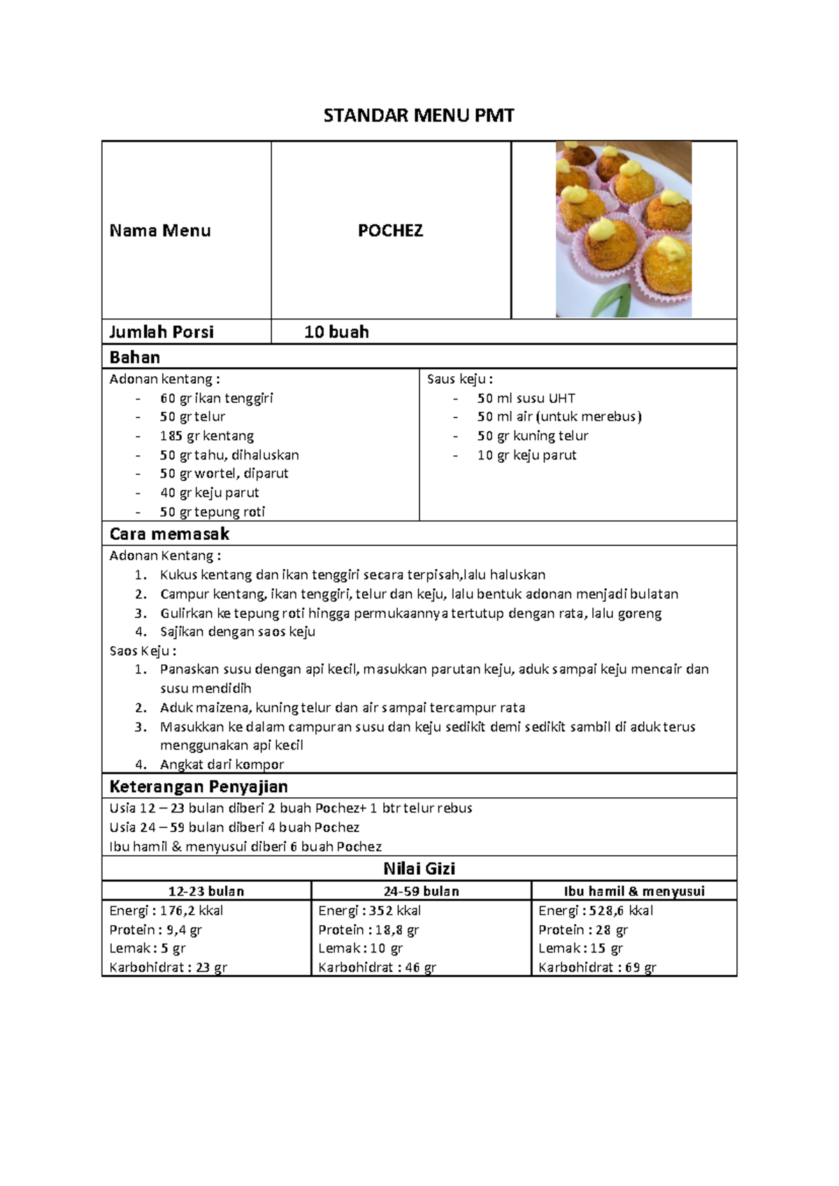 Standar Menu PMT: Resep dan Nilai Gizi untuk Anak dan Ibu Hamil - Studocu