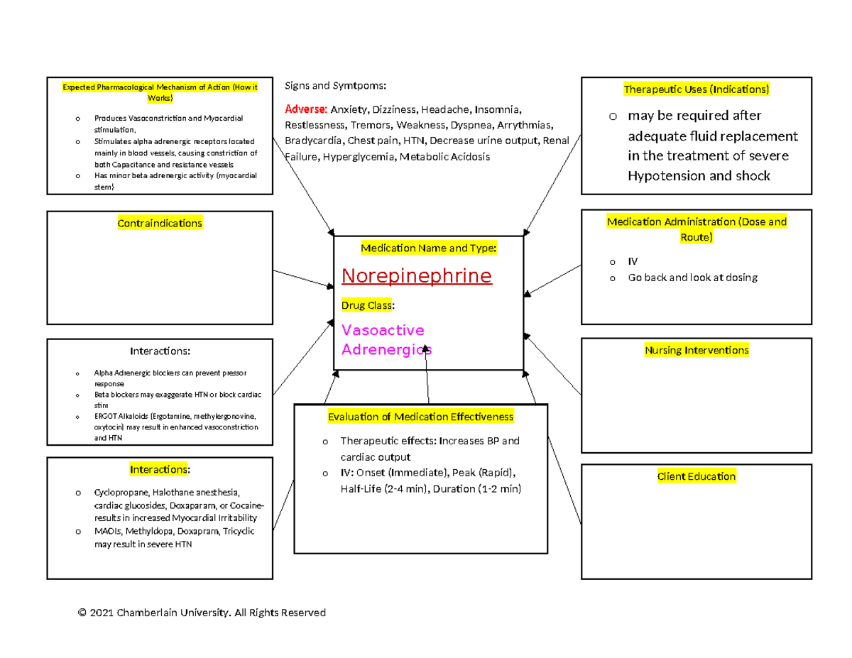 Norepinephrine Study Chart: Pharmacological Mechanism & Effects - Studocu