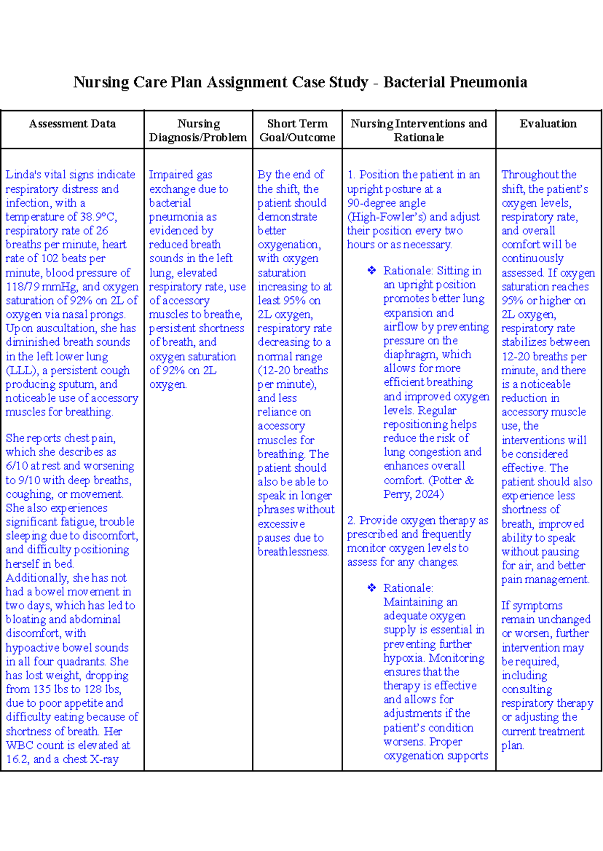 Nursing Care Plan Assignment: Case Study on Bacterial Pneumonia - Studocu