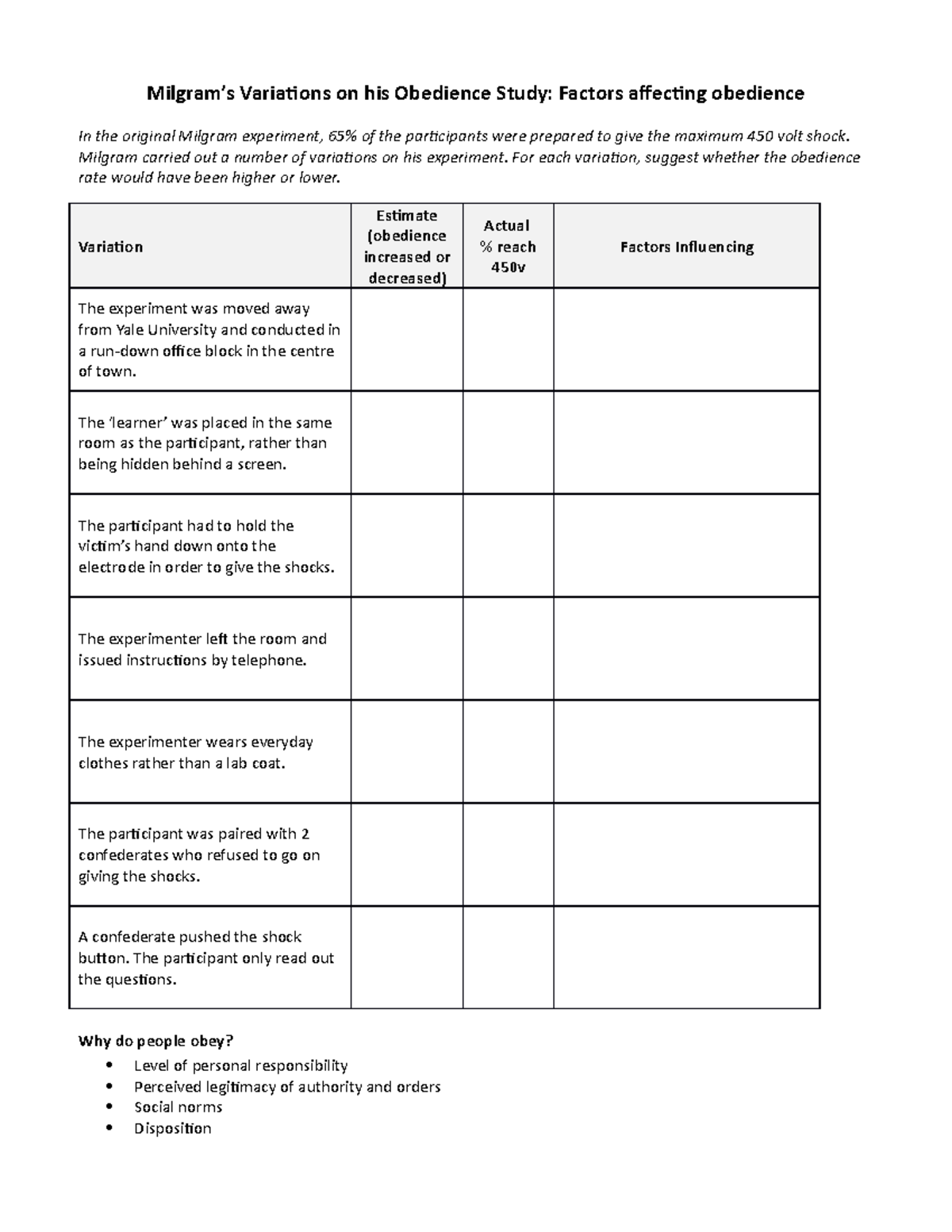 Milgram Variations Worksheet: Analyzing Obedience Factors - Studocu