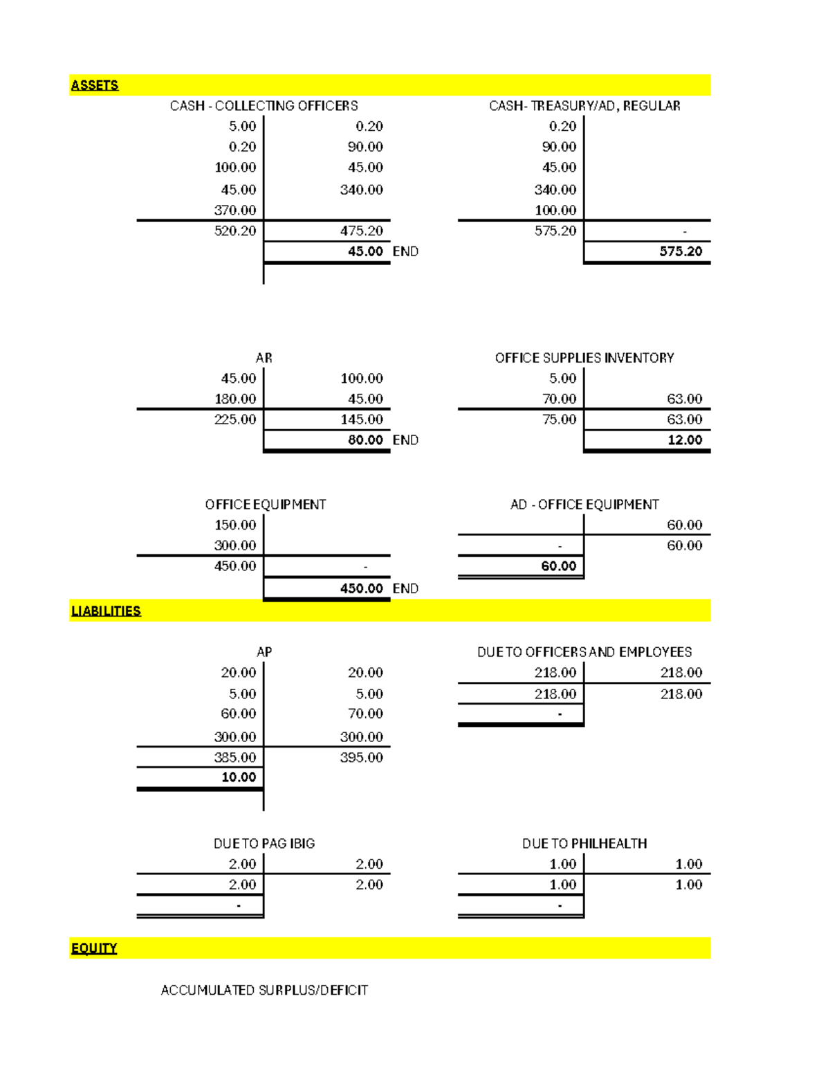 Government Accounting: ASSETS, LIABILITIES, REVENUE & EXPENSES - Studocu