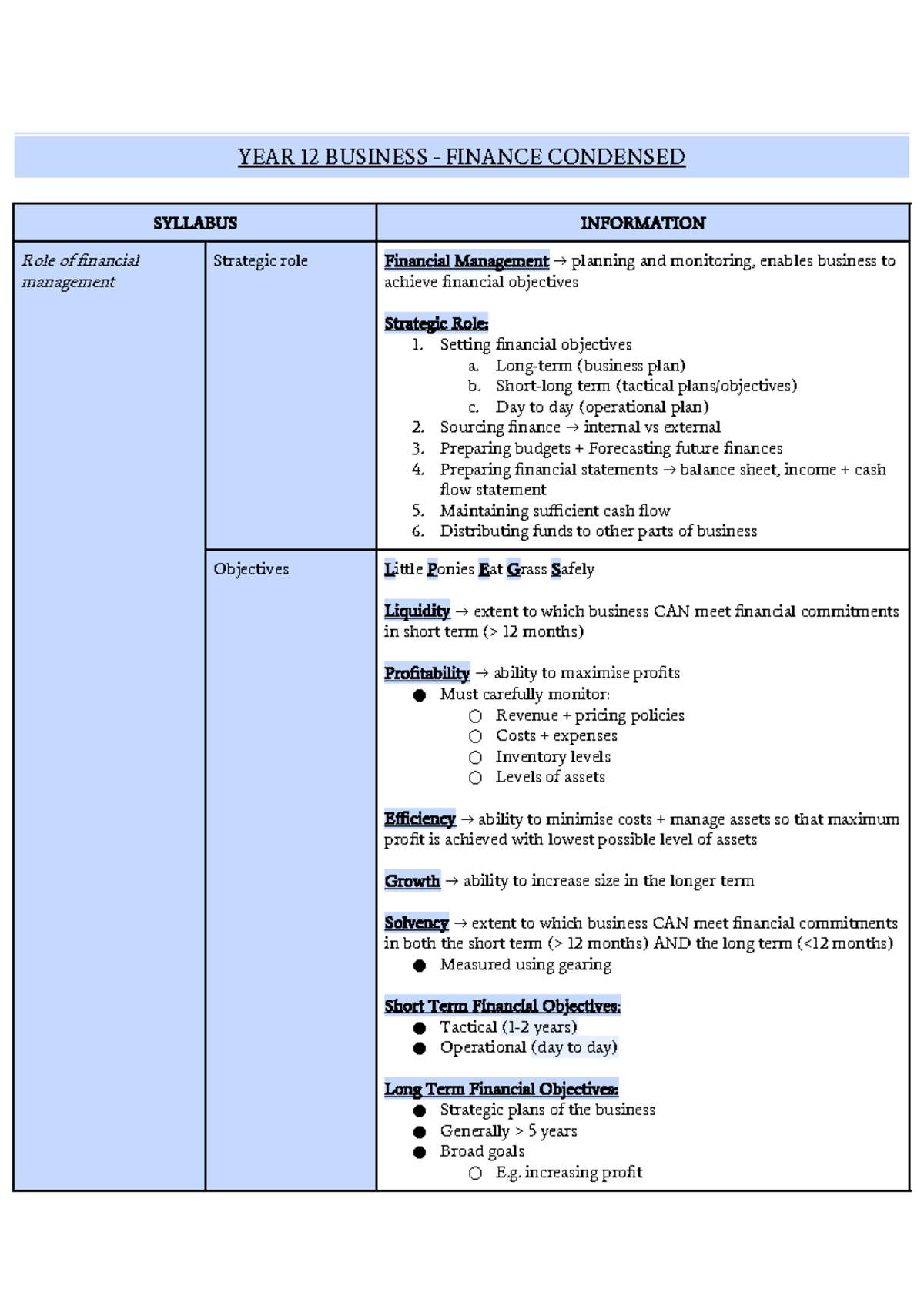 Year 12 Business - Condensed Finance Notes - YEAR 12 BUSINESS - FINANCE ...