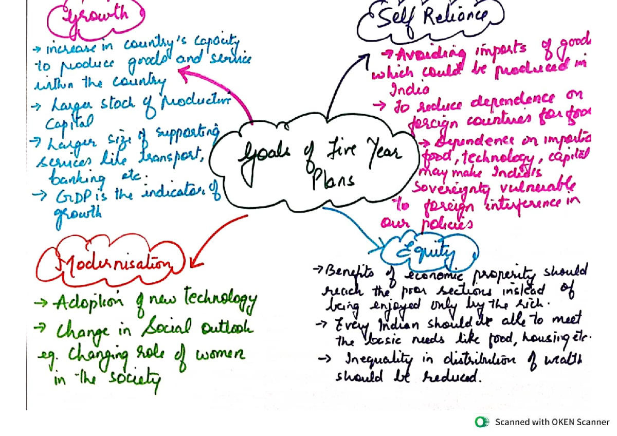 Notes on IED Chapter 2: Growth, Equity, and Agricultural Policies - Studocu