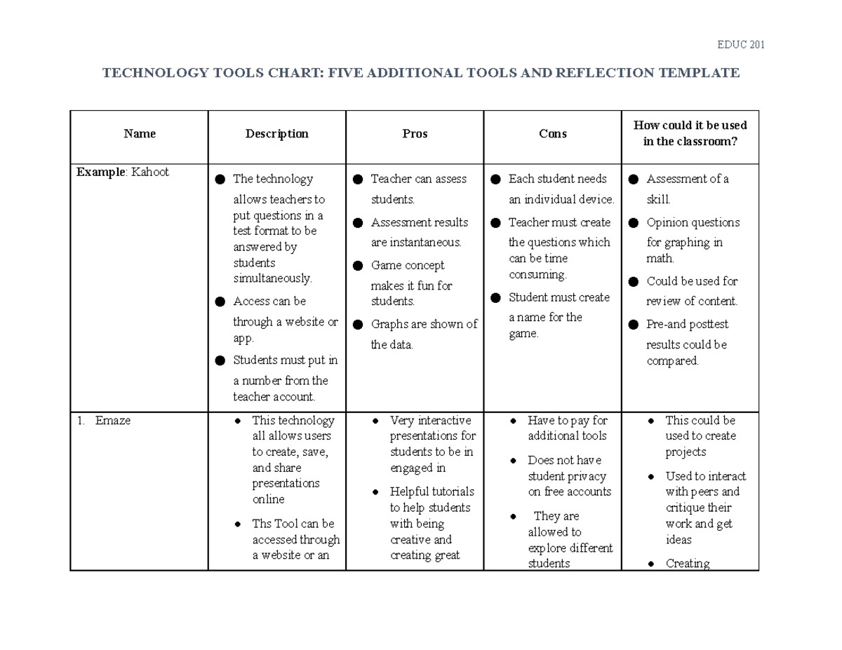 Technology Tools Chart Five Additional Tools and Reflection Template ...