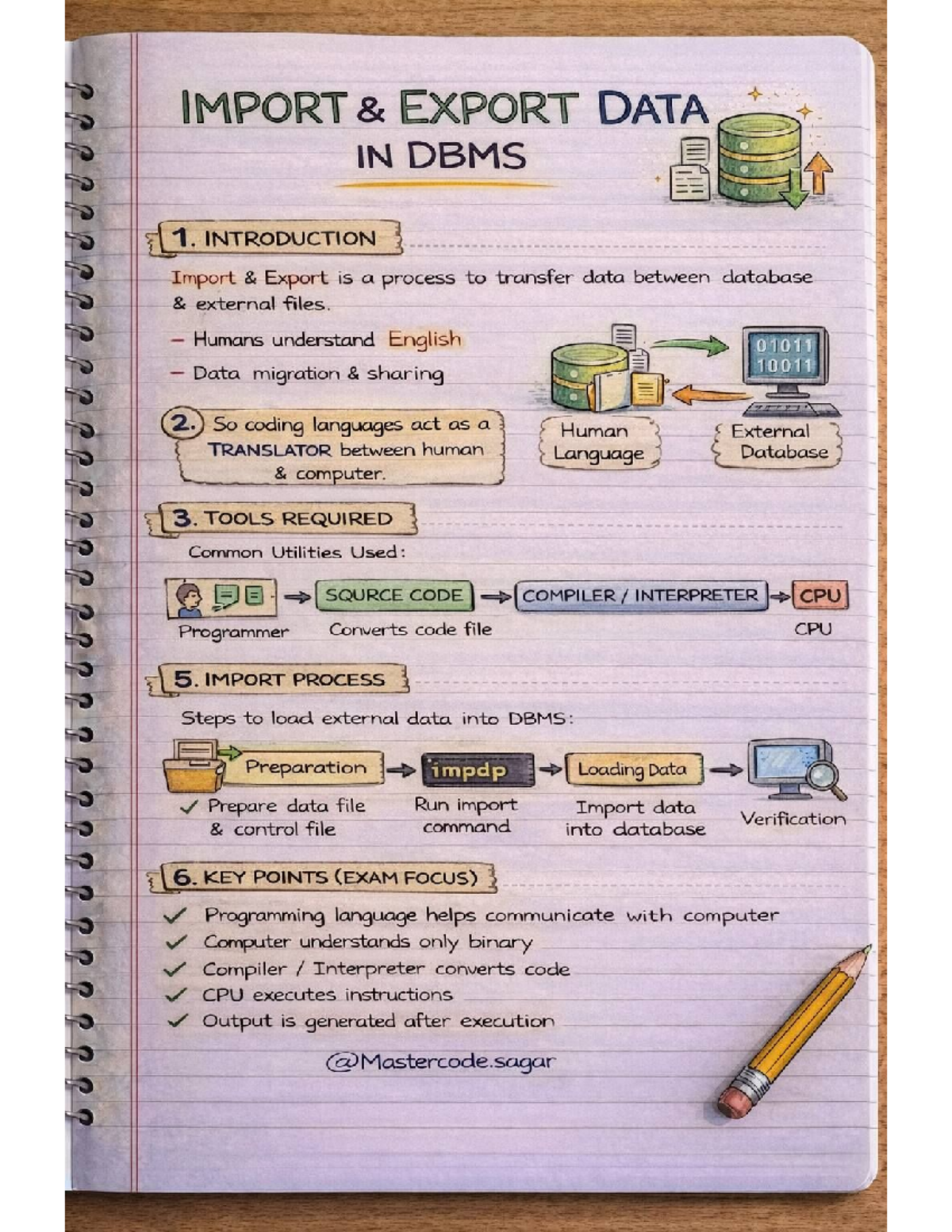 Advanced Import and Export Techniques in DBMS (COMPLETE GUIDE) - Studocu