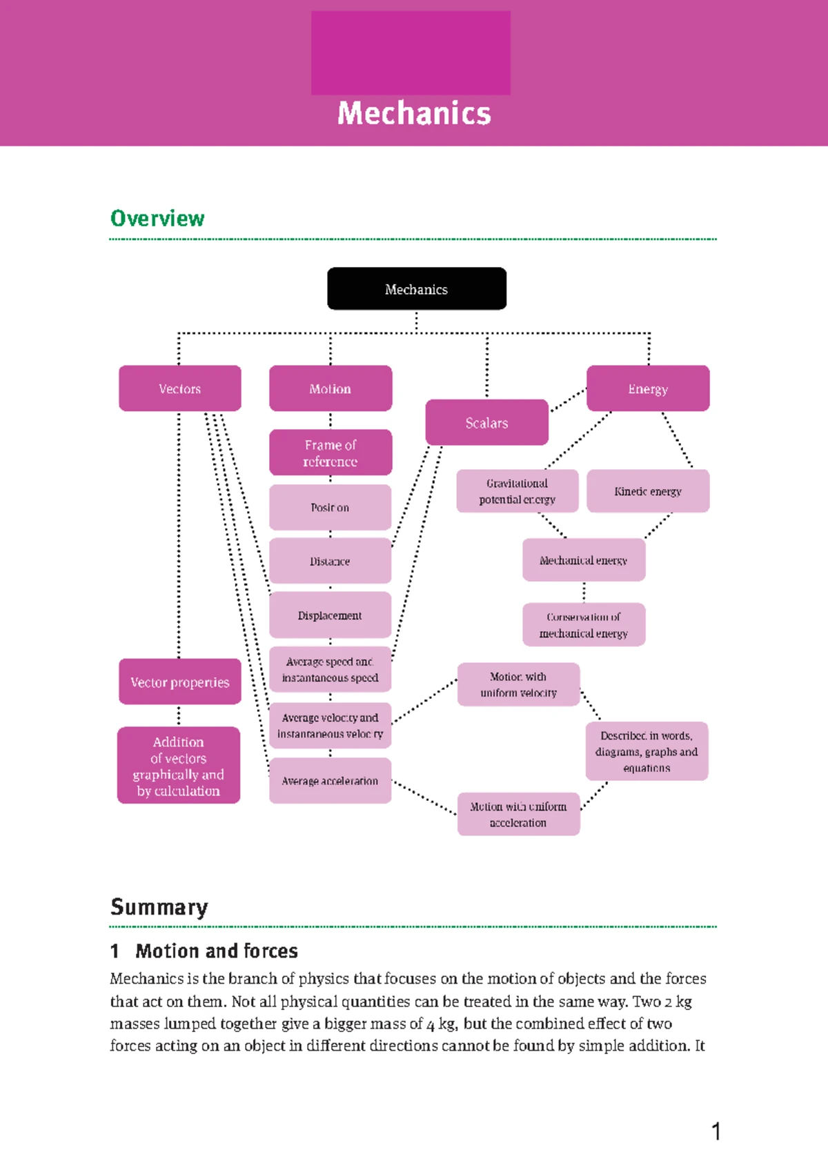 Gr 9 Physical Sciences: Acids & Bases Chapter Notes - Studocu