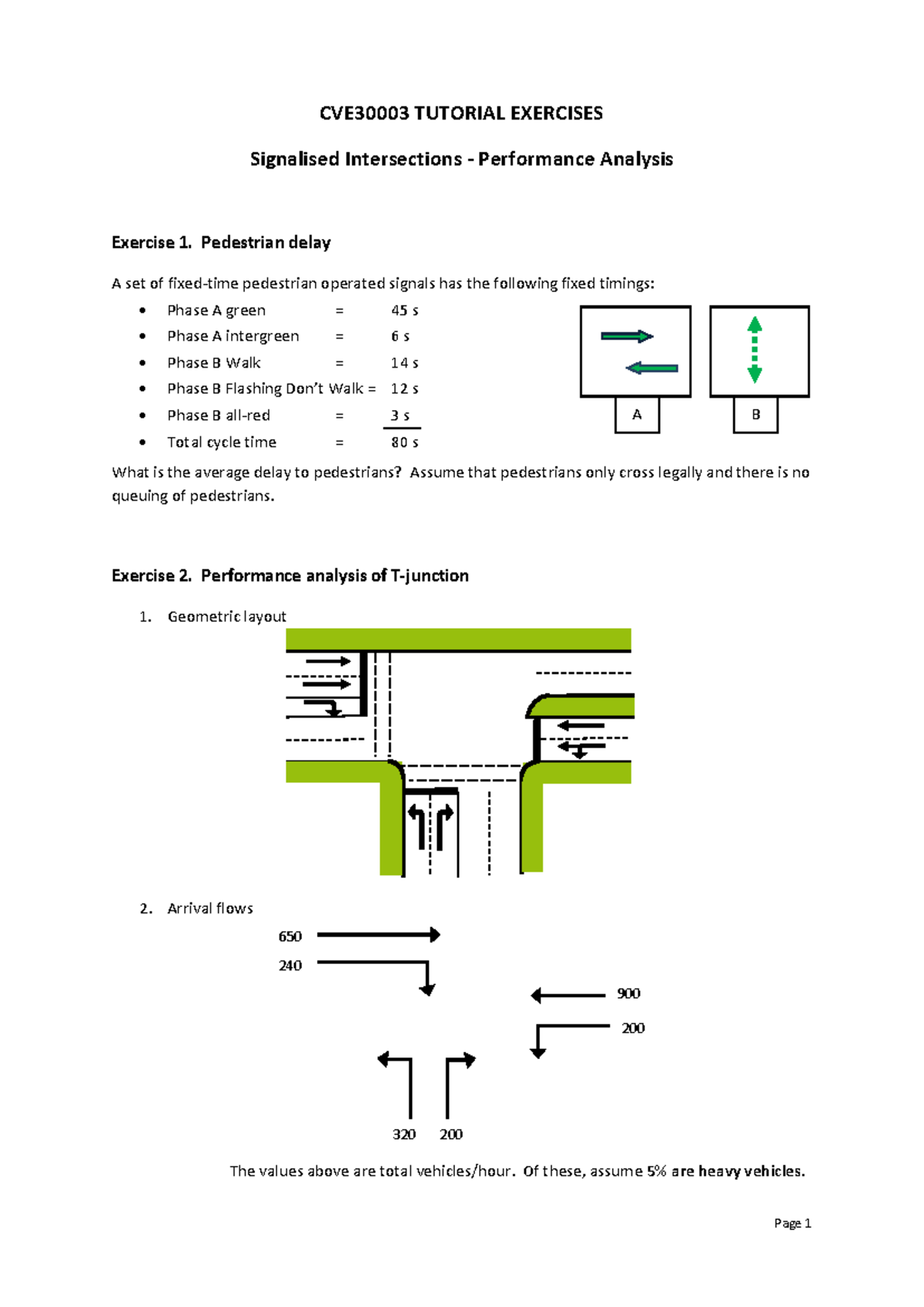 2025 Tutorial 3 Signals Exercises: Performance Analysis of Signalised ...
