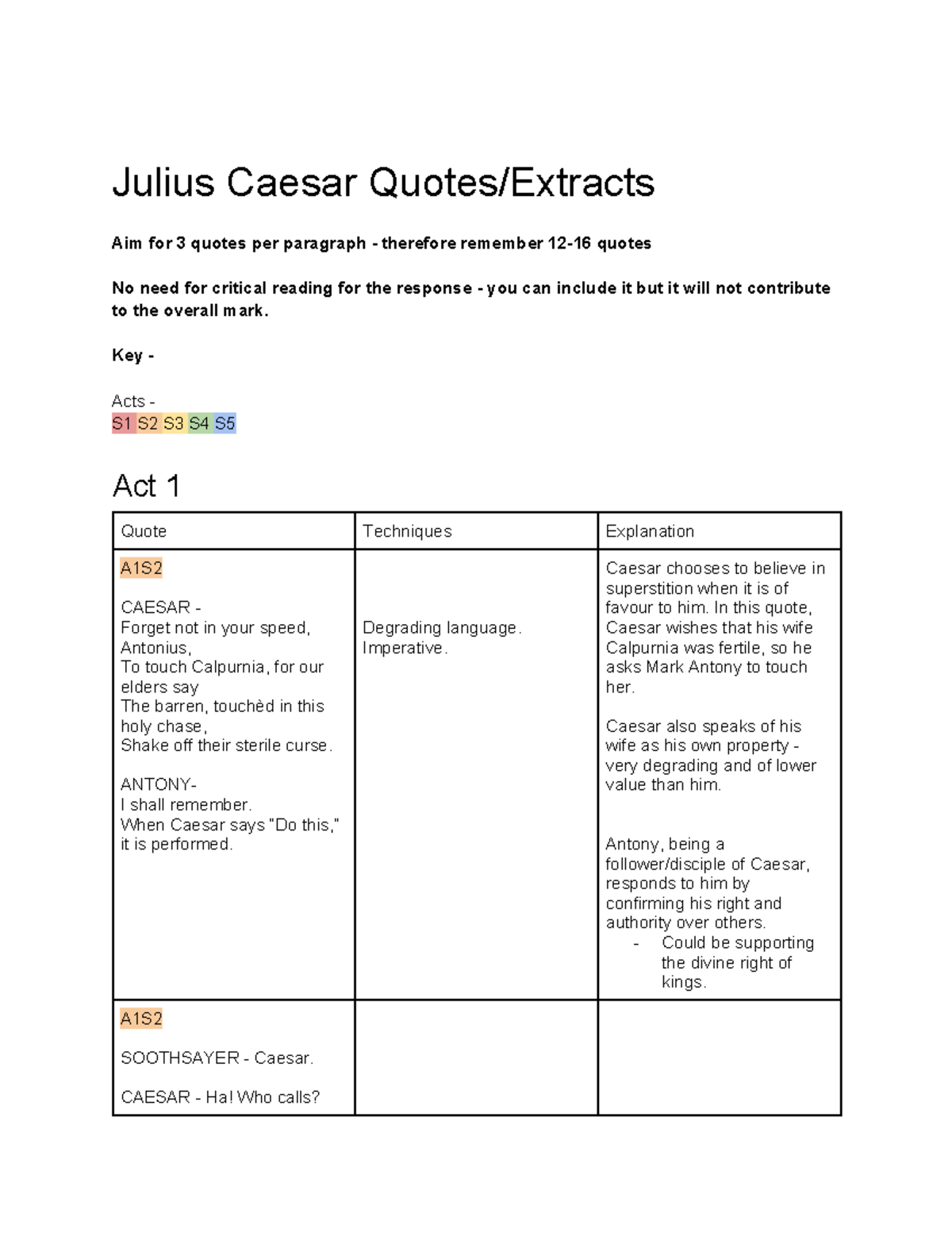 Julius Caesar Quotes Analysis and Extract Memorization (ENG 101) - Studocu