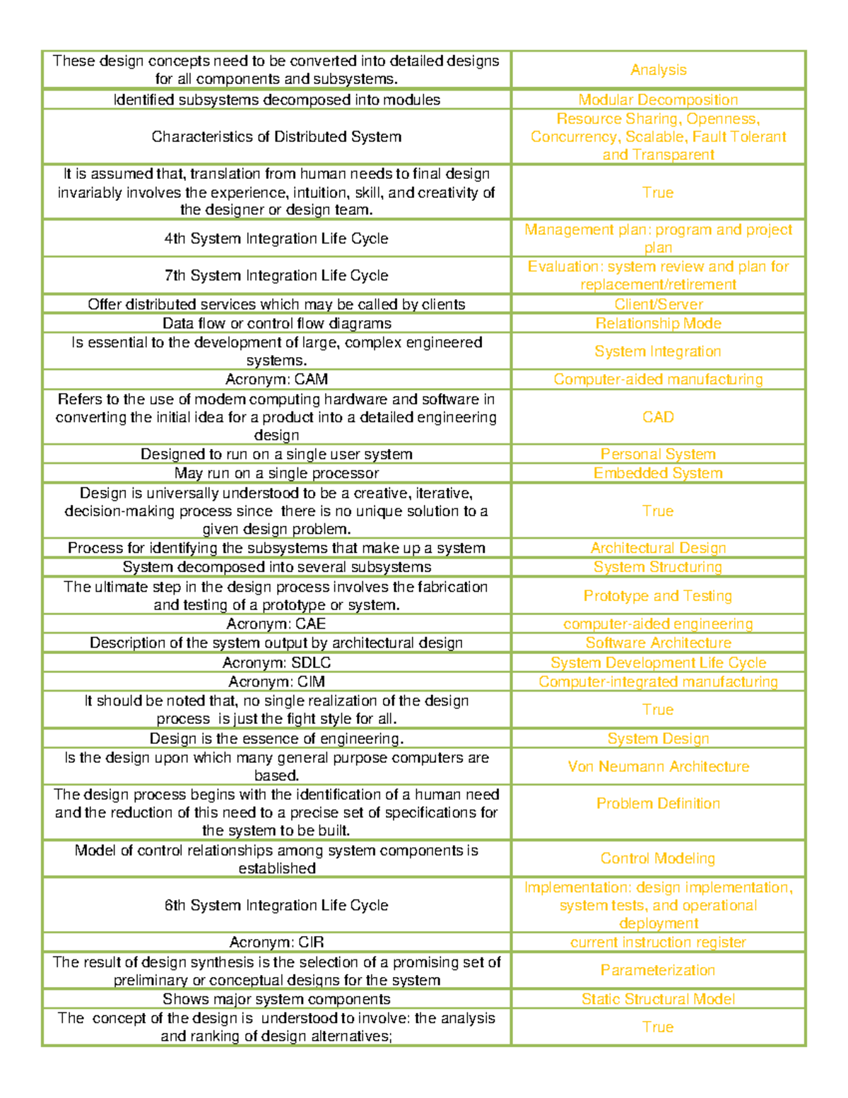 System Integration Lifecycle Management: Detailed Answers & Concepts ...