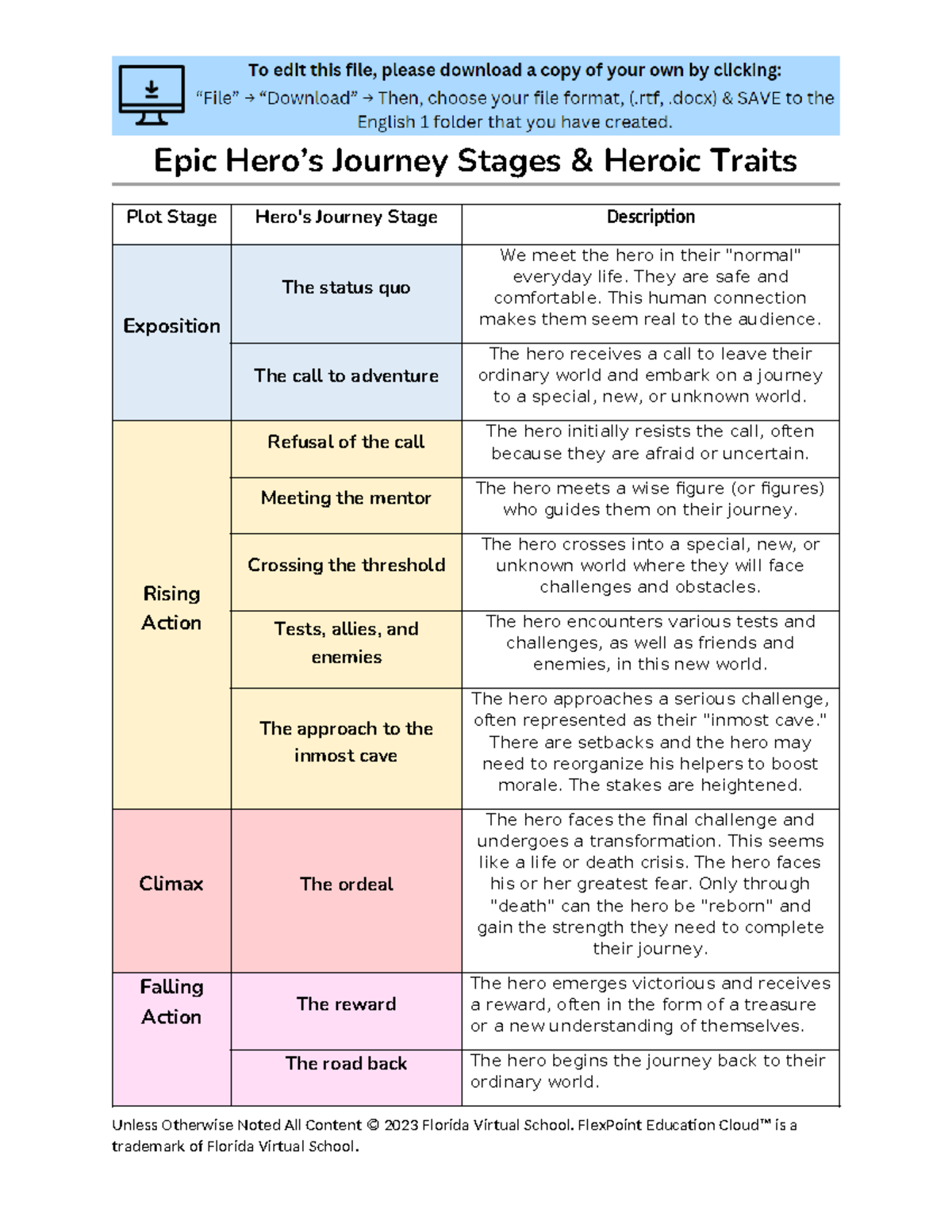 6.02 Hero's Journey Stages & Traits Reference Guide - Studocu