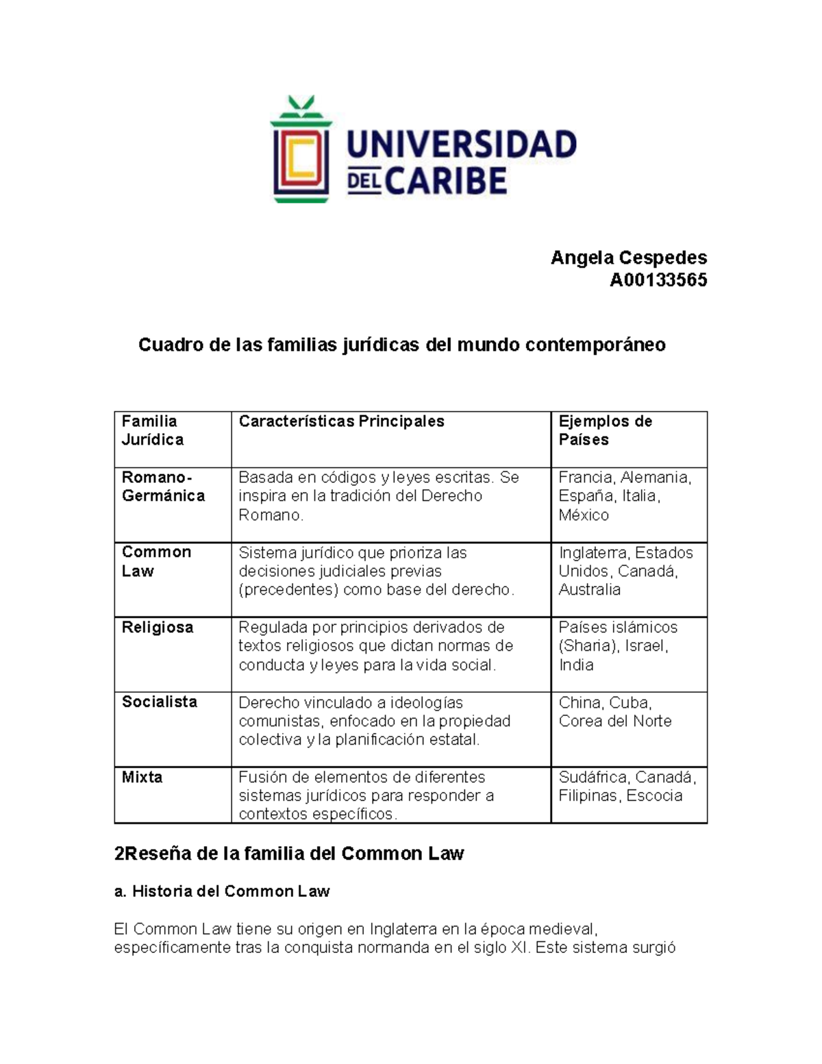 Angela Cespedes 2 - cuadro comparativo - Angela Cespedes A Cuadro de ...