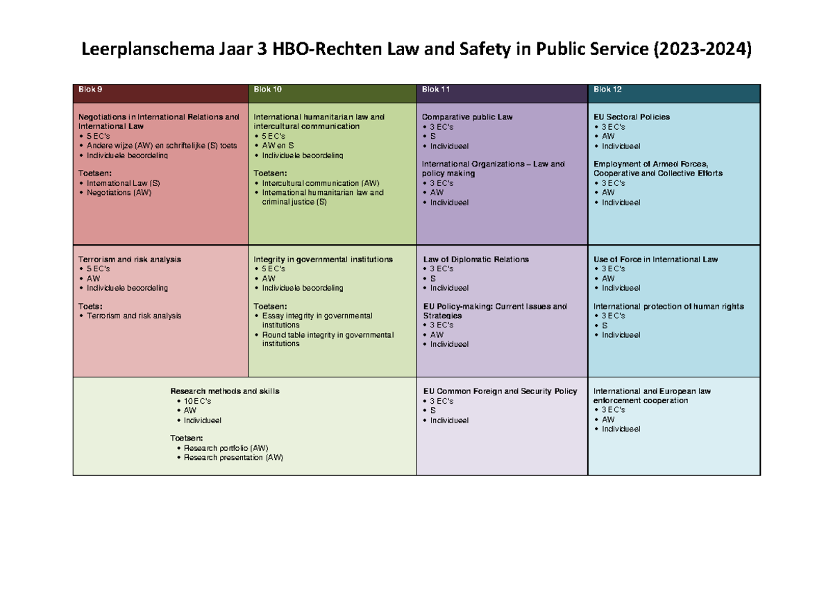 Law and Safety Jaar 3 2023-2024 Course Overview and Curriculum ...