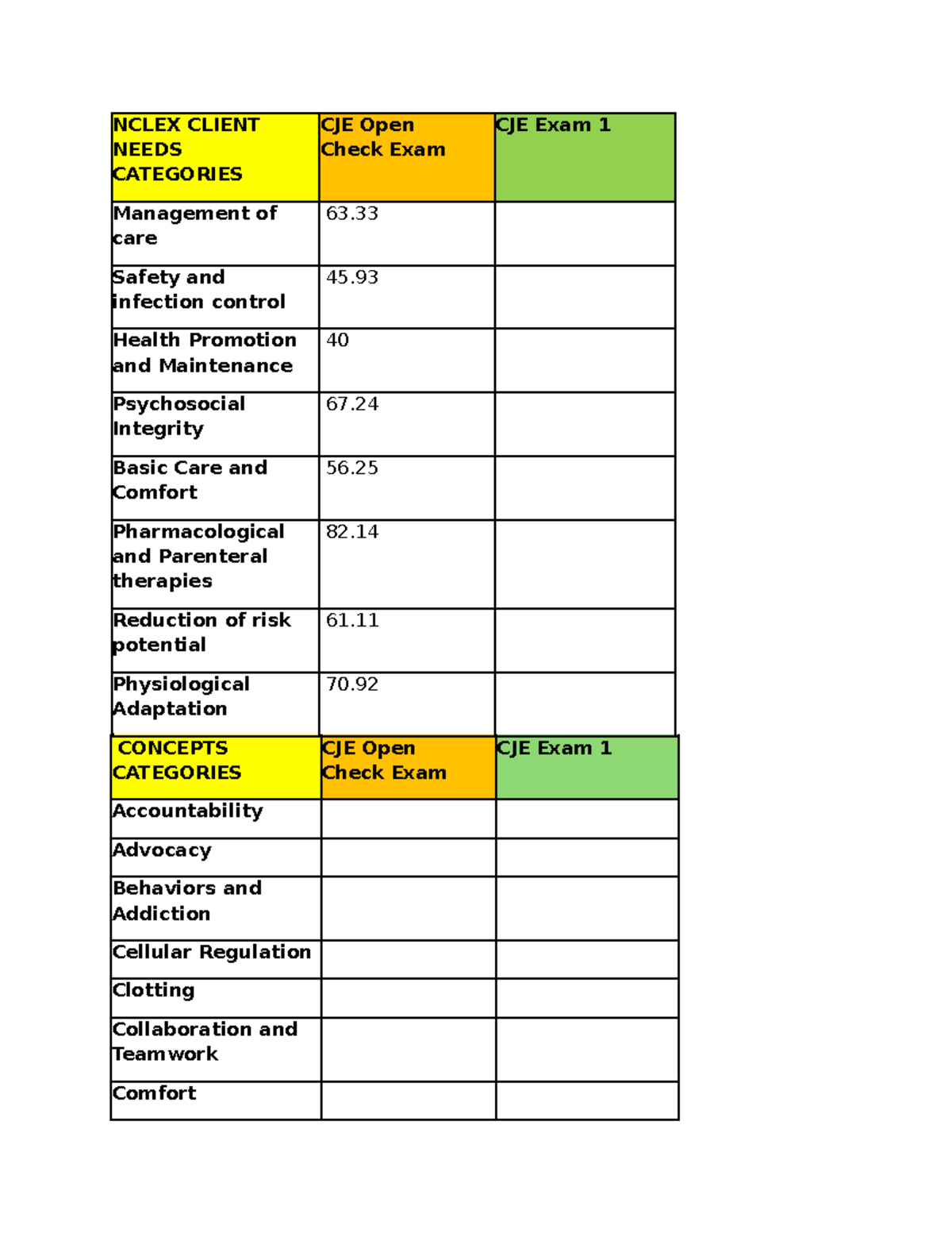 NR 446 CJE 1 Comparison Chart: NCLEX Client Needs & Concepts - Studocu