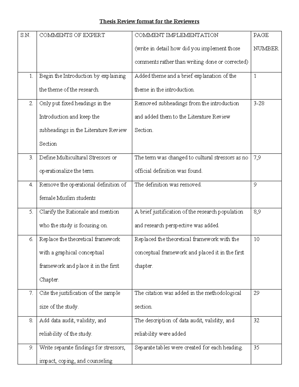 Aalia Comment Implementation - Thesis Review format for the Reviewers S ...