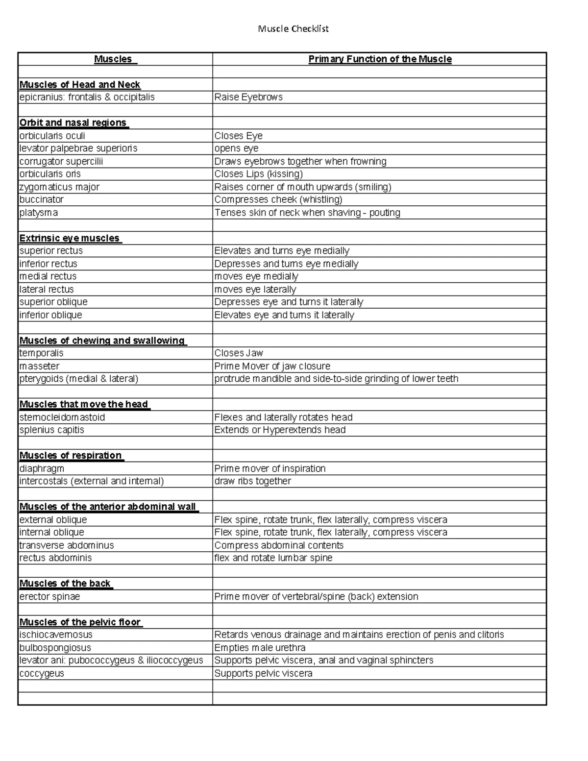 Anatomy Muscle Lab Practical Flashcards Study Guide - Studocu