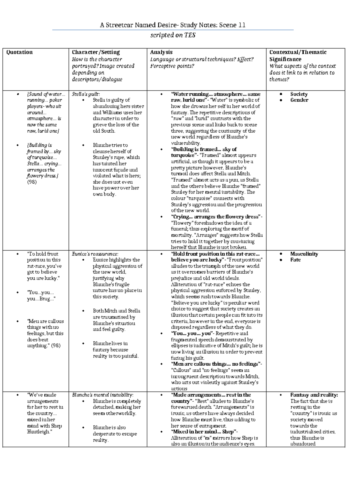 A Streetcar Named Desire Study Notes: Scene 11 Analysis - Studocu