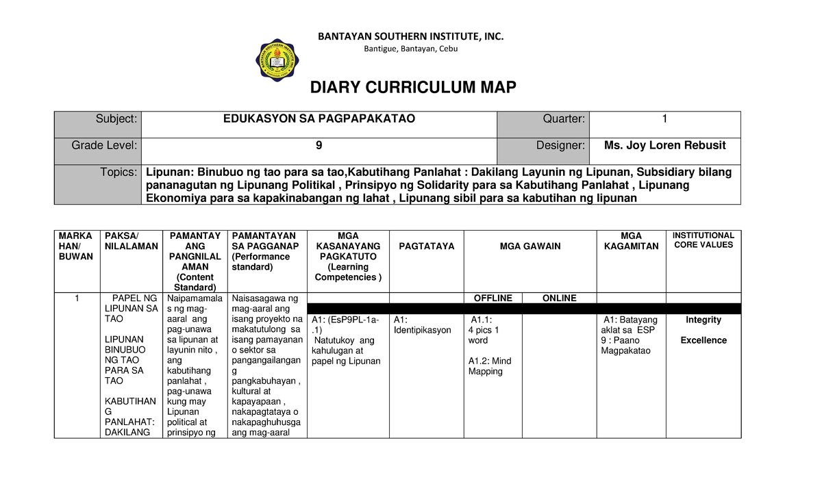 Diary Curriculum Map for ESP 9: Edukasyon sa Pagpapakatao - Quarter 1 ...