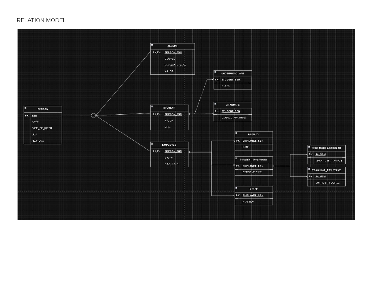 Exercise - Baitap on Relational Model: Alumni & Student Data - Studocu
