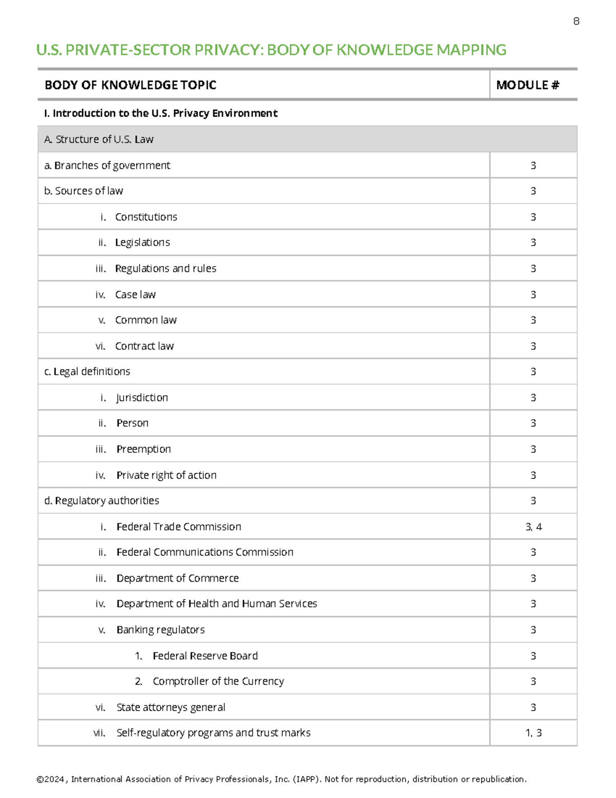 Cippus Onl Resourcesand Bo KMapping v3 - U. PRIVATE-SECTOR PRIVACY ...