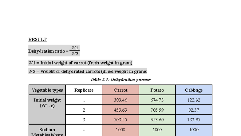 Dehydration and Rehydration Ratios of Vegetables: Calculation Notes ...